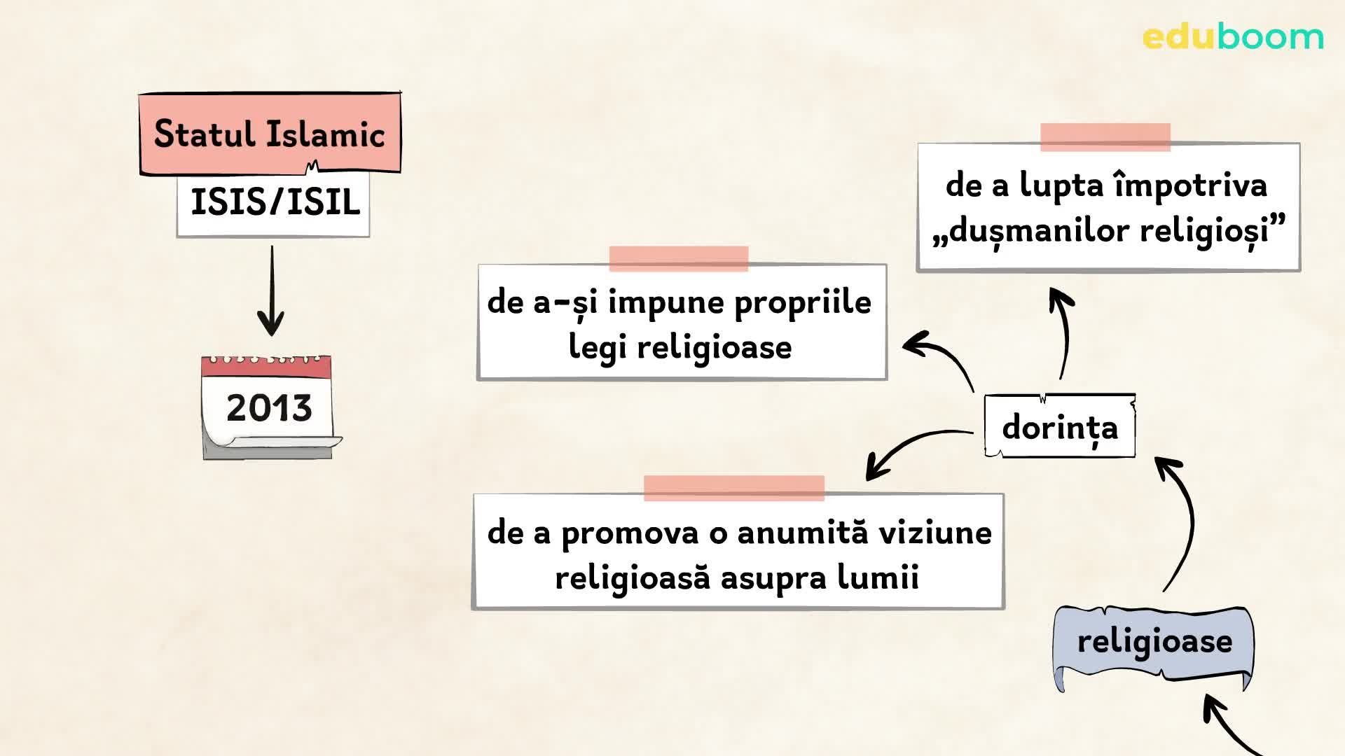 Studiu de caz: Terorismul. Istorie clasa a VII-a