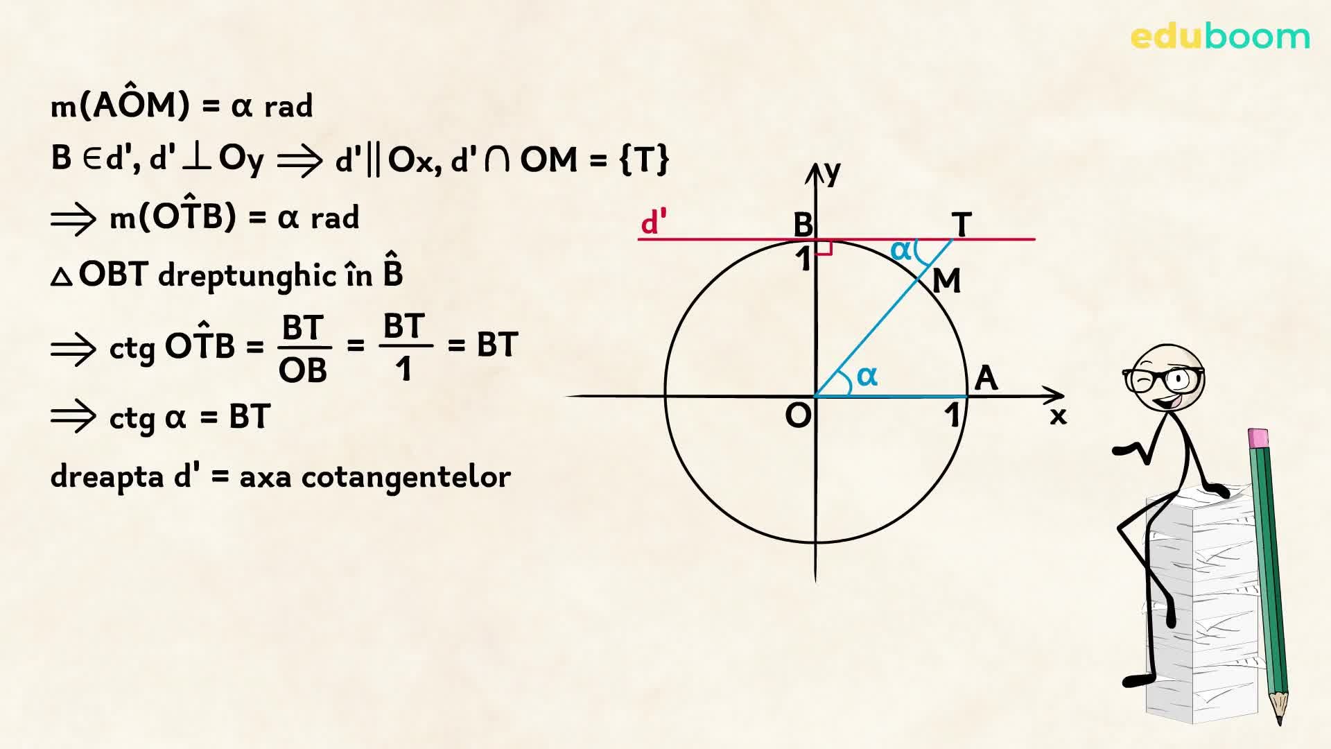 Funcțiile trigonometrice tangentă și cotangentǎ. Partea II. Matematica ...