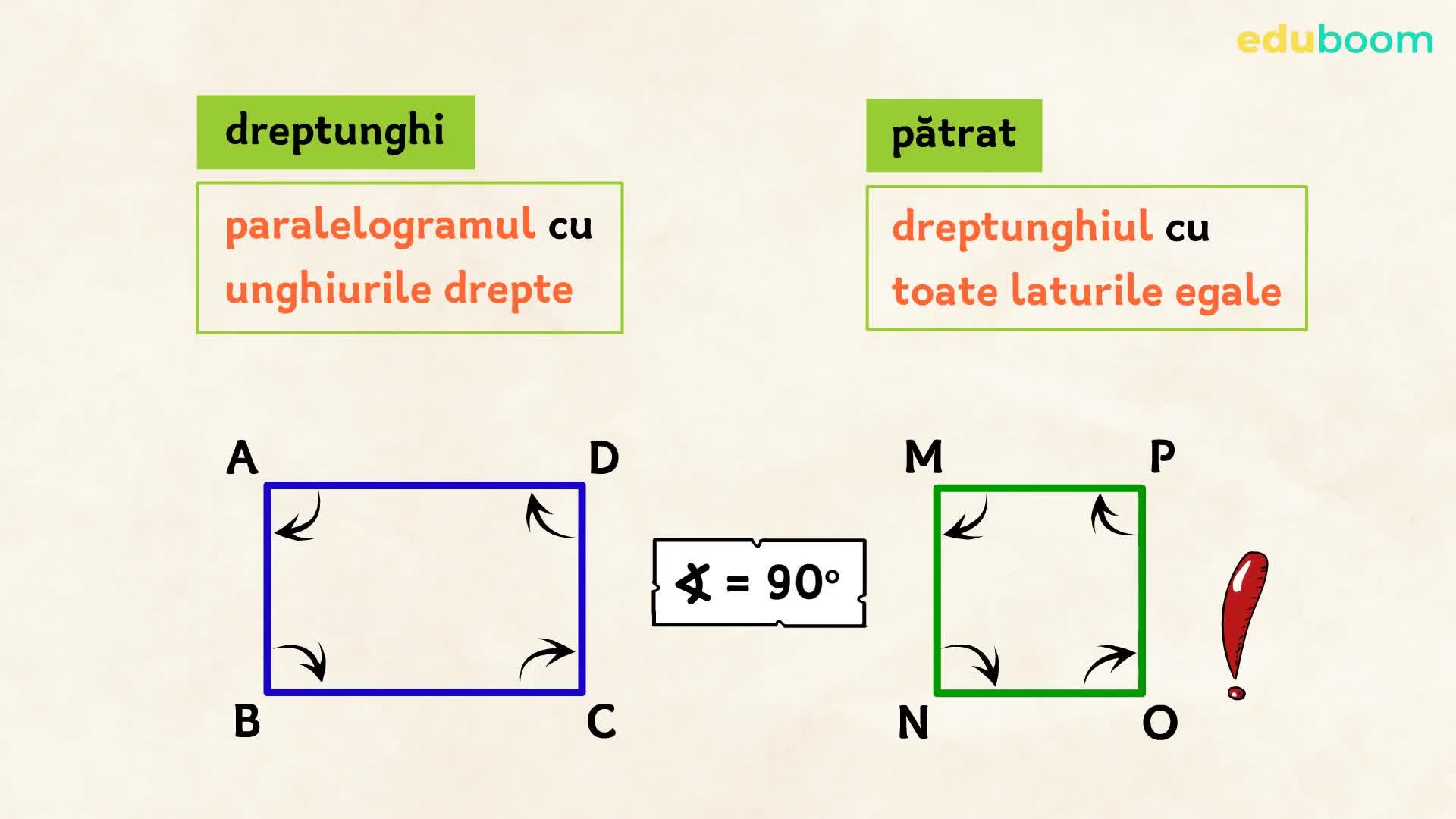 Dreptunghiul și pătratul. Matematica clasa a 4-a