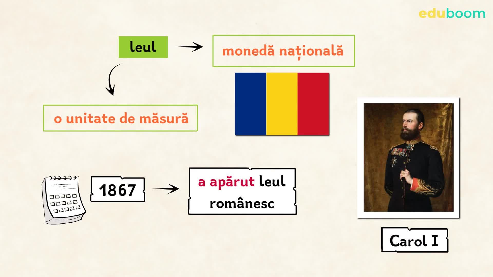 Unități de măsură monetare. Leul și banul. Matematica clasa a 4-a