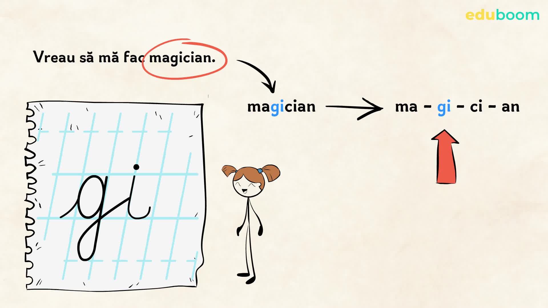 Sunetul și grupul de litere gi, Gi. Comunicare în limba română clasa 1-а