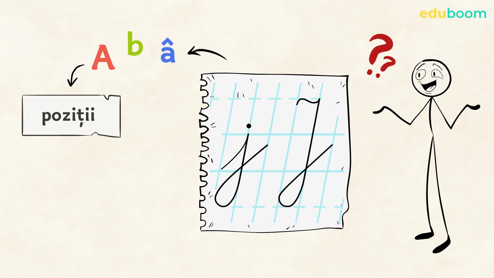 Sunetul și literele j, J. Comunicare în limba română clasa 1-а