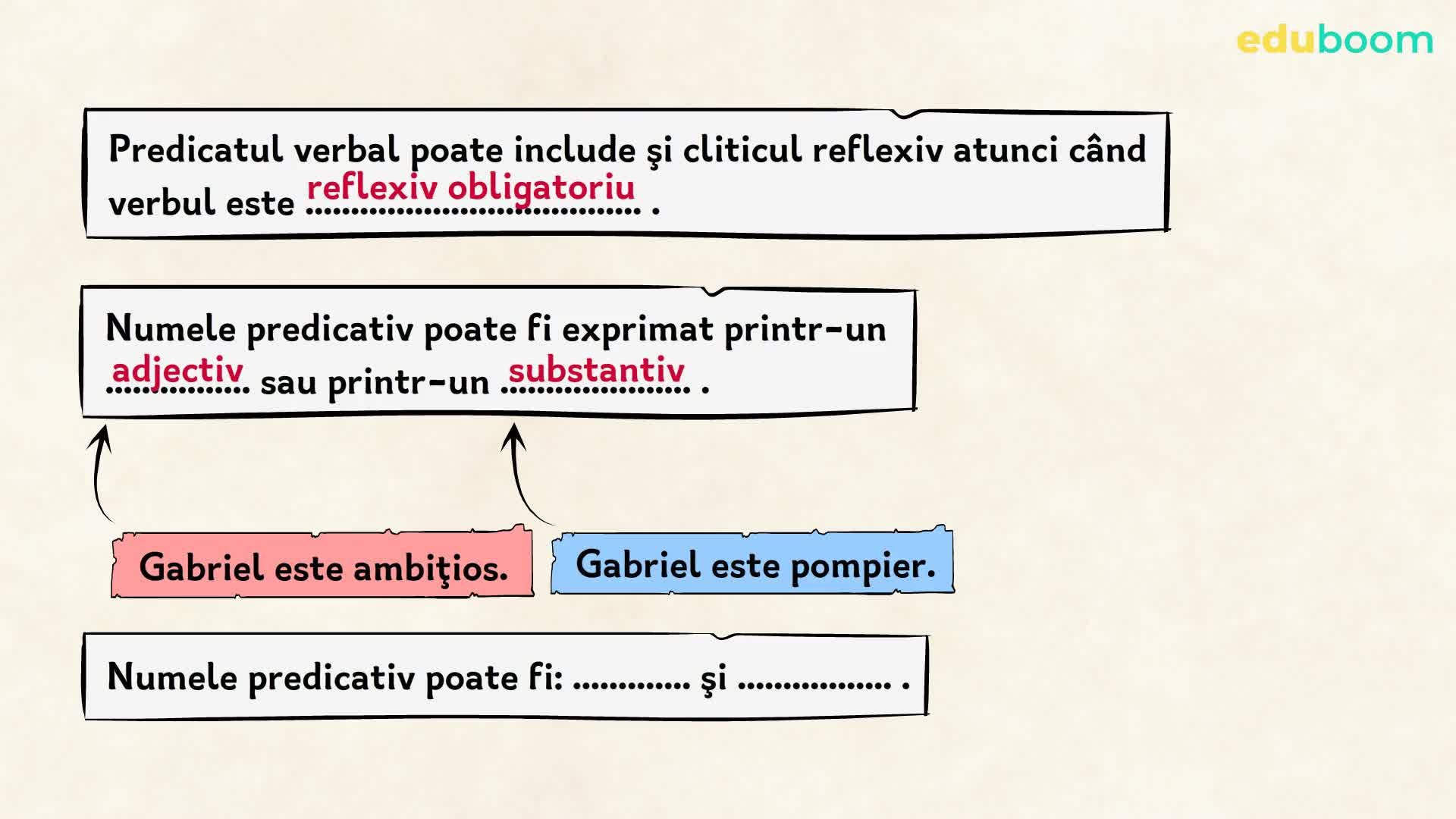 Verbul şi predicatul. Recapitulare. Limba și literatura română clasa a 6-a