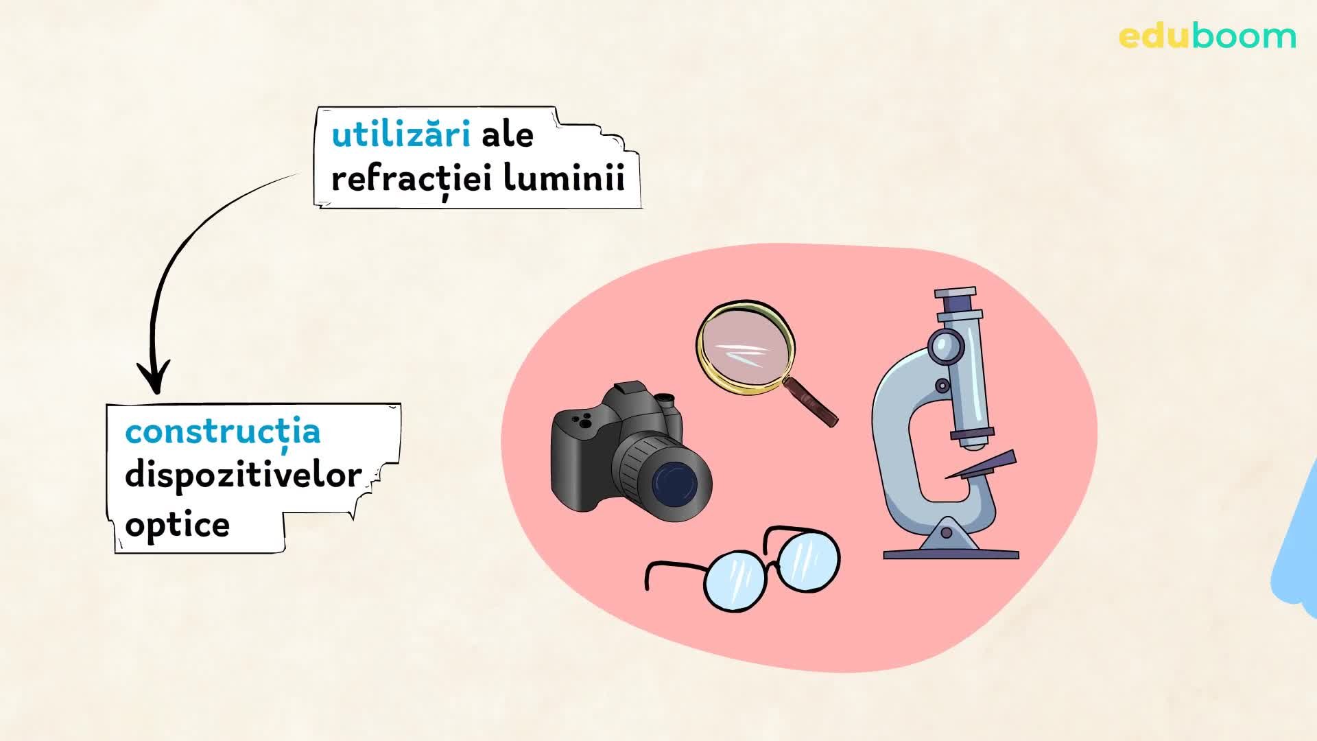 Refracţia luminii. Fizică clasa a 6-a