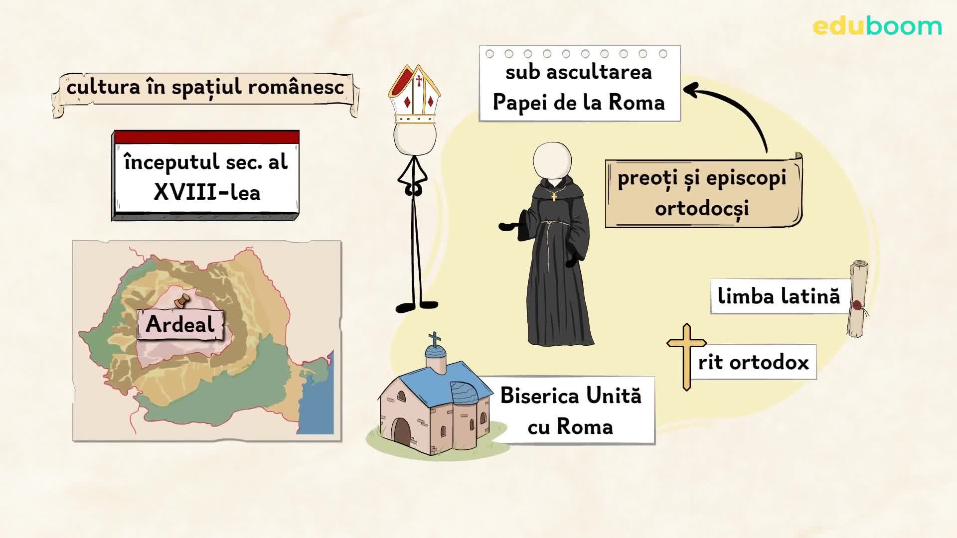 Studiu de caz: Cultura în spațiul românesc. Istorie clasa a 8-a