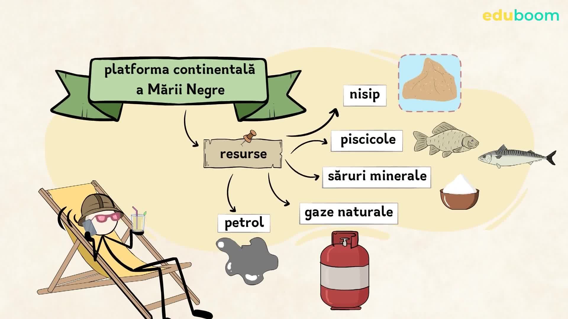 Platforma continentală a Mării Negre. Geografie clasa a 8-a