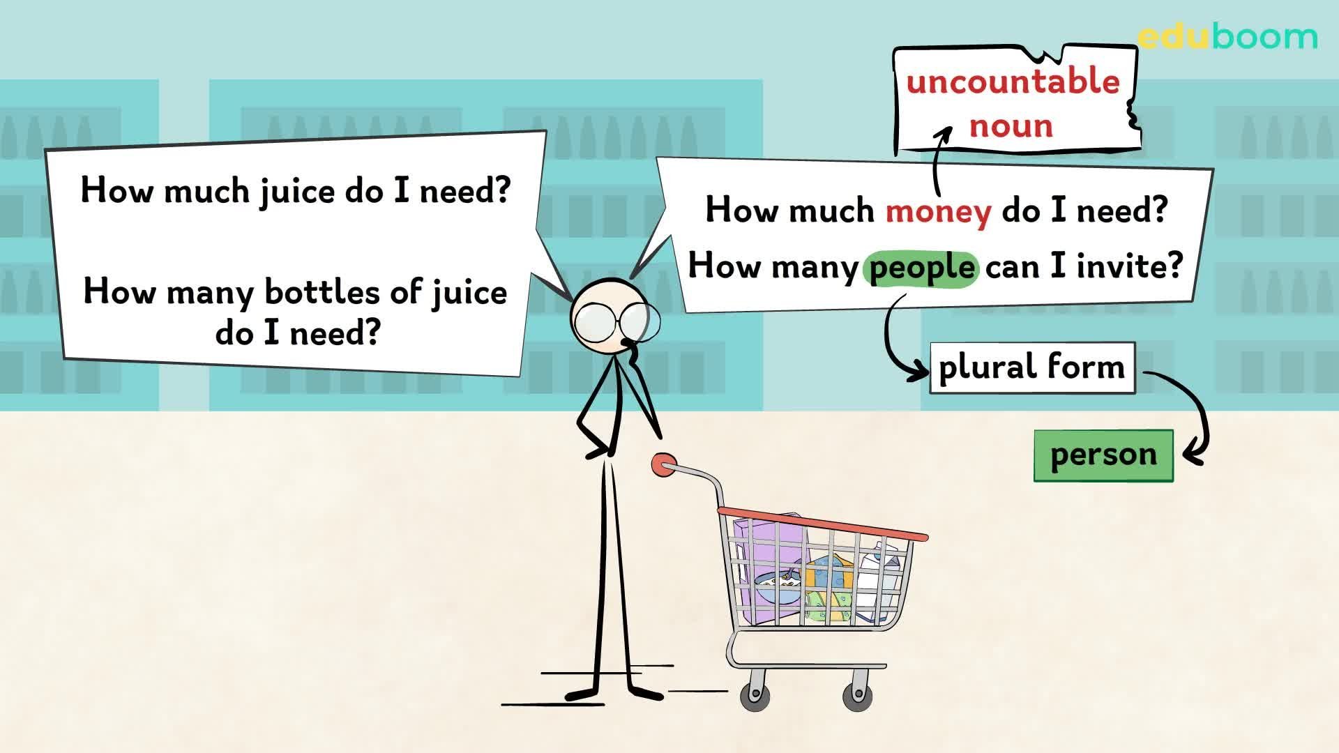 How much or How many. Countable and uncountable nouns. Limba engleză în ...