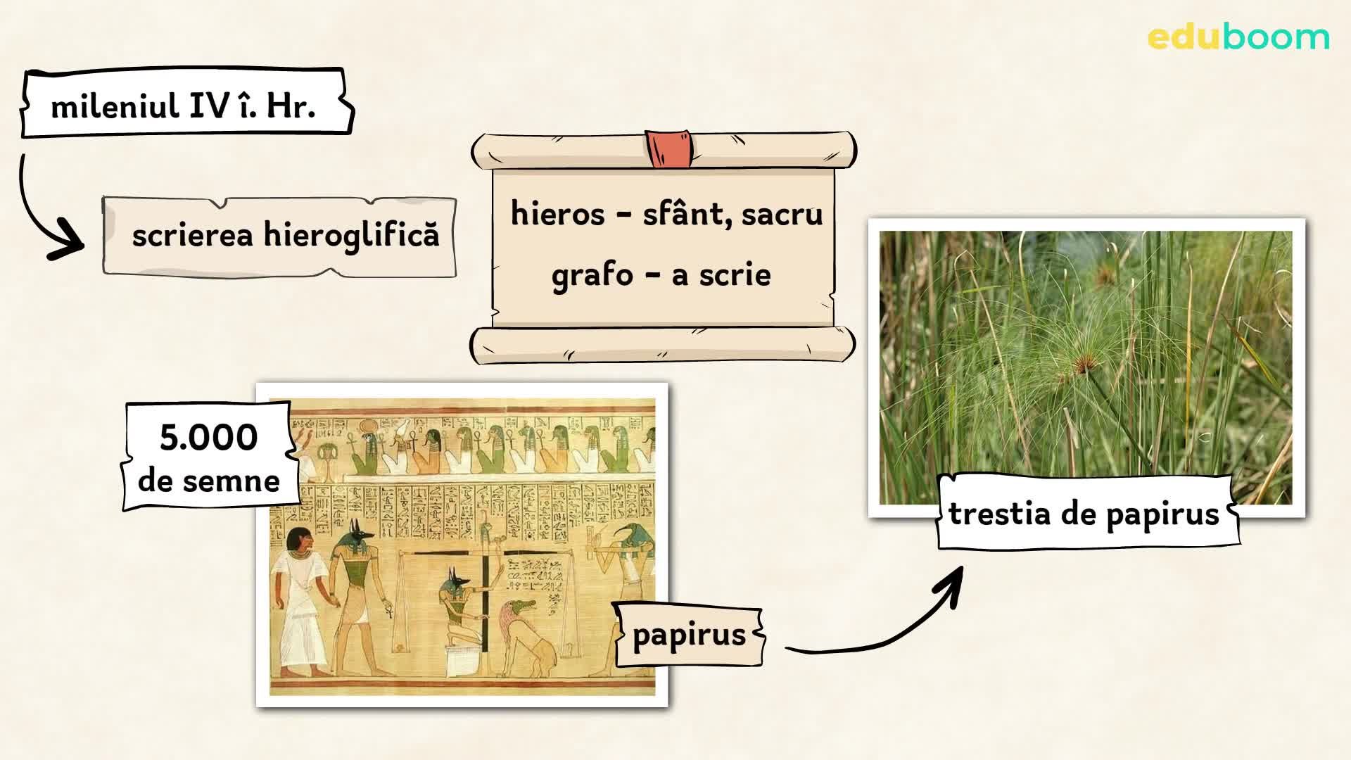 Inventarea scrierii. De la pictograme la alfabet. Istorie clasa a 5-a