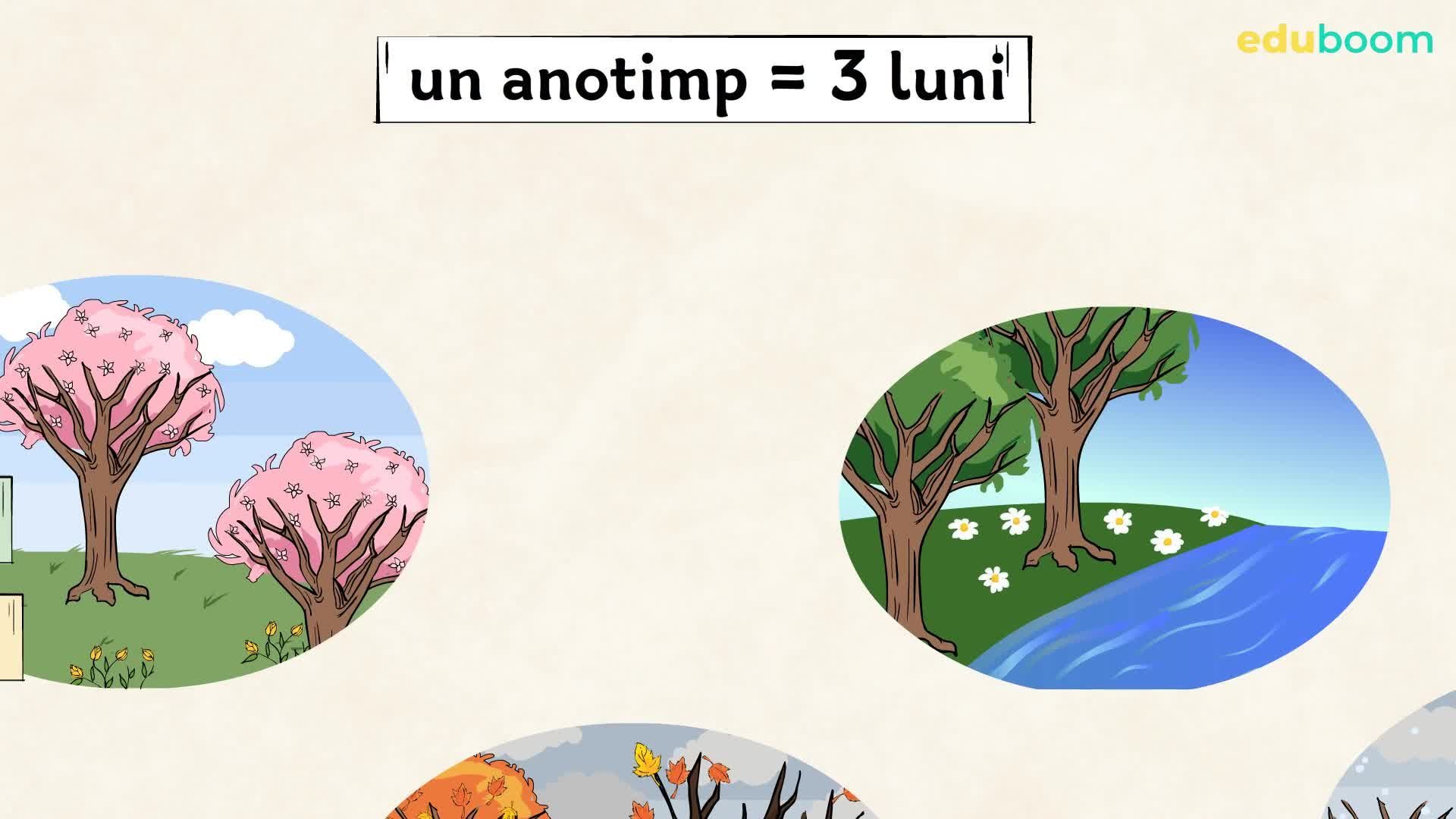 Timpul. Ziua, săptămâna, luna, anul. Matematică și explorarea mediului ...