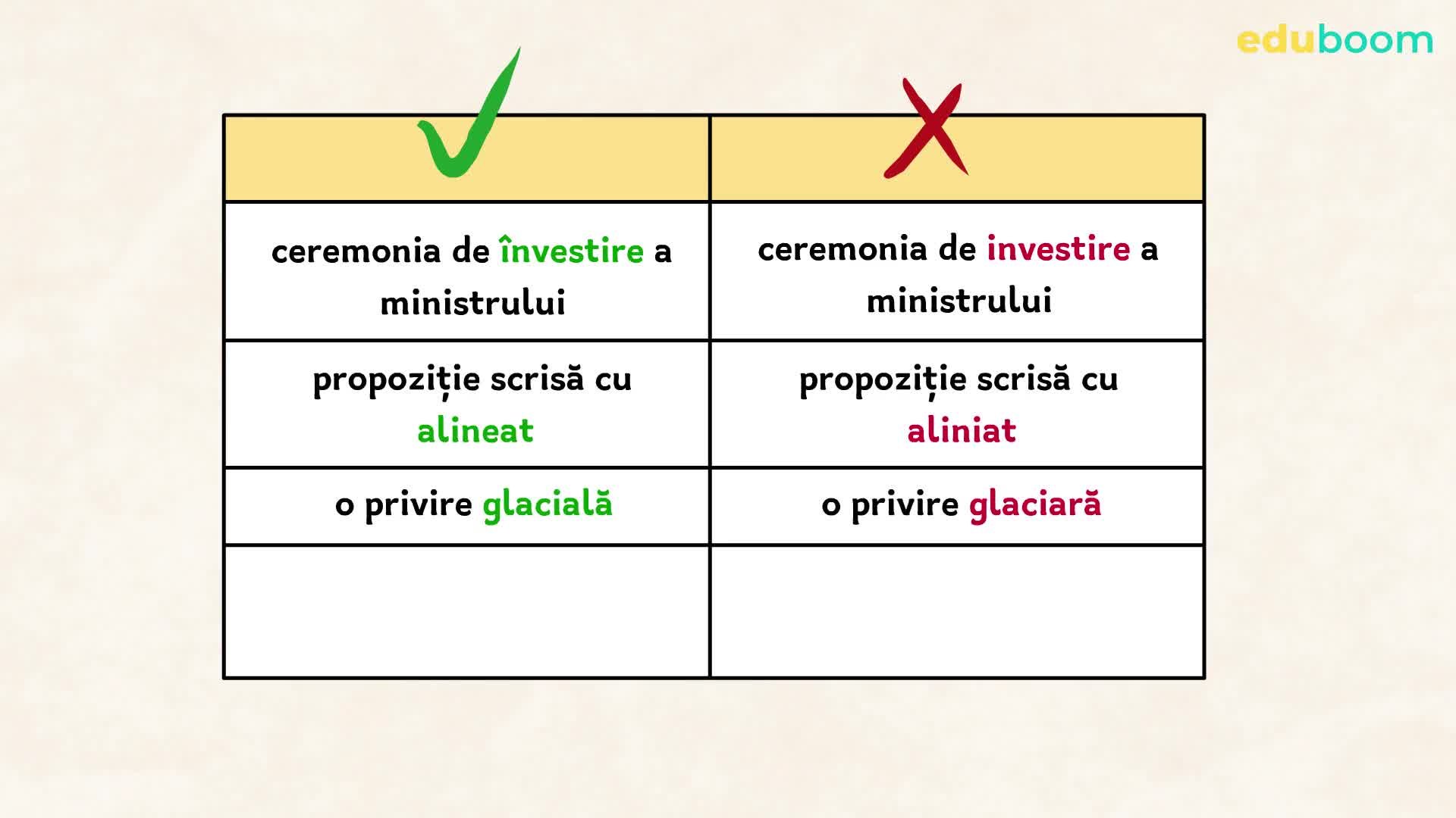 Paronimele. Atracția paronimică. Limba și literatura română clasa a 8-a