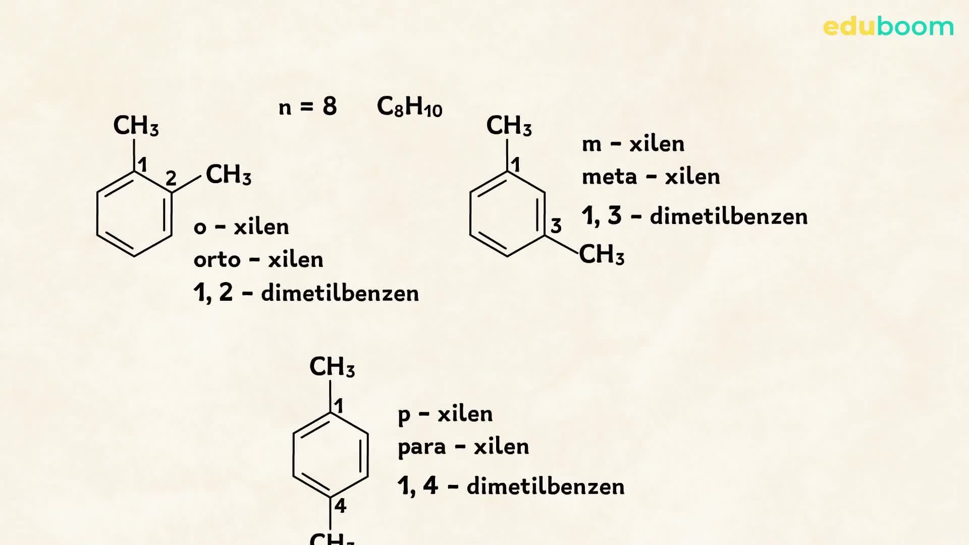 Arene, reprezentanti, denumire. Chimie clasa a 10-a