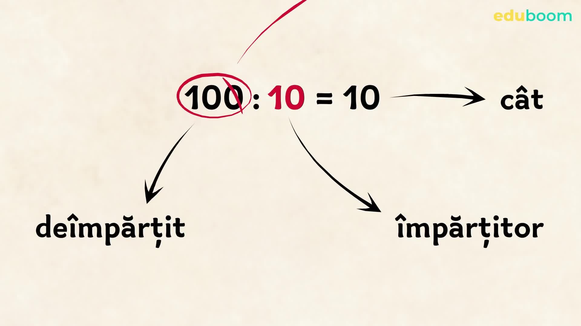 Împărțirea unui număr la 10, 100, 1000. Matematica clasa a 4-a