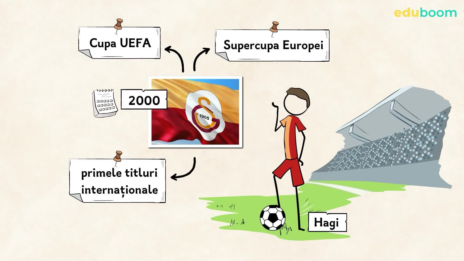 Gheorghe Hagi. Valoros și Interesant