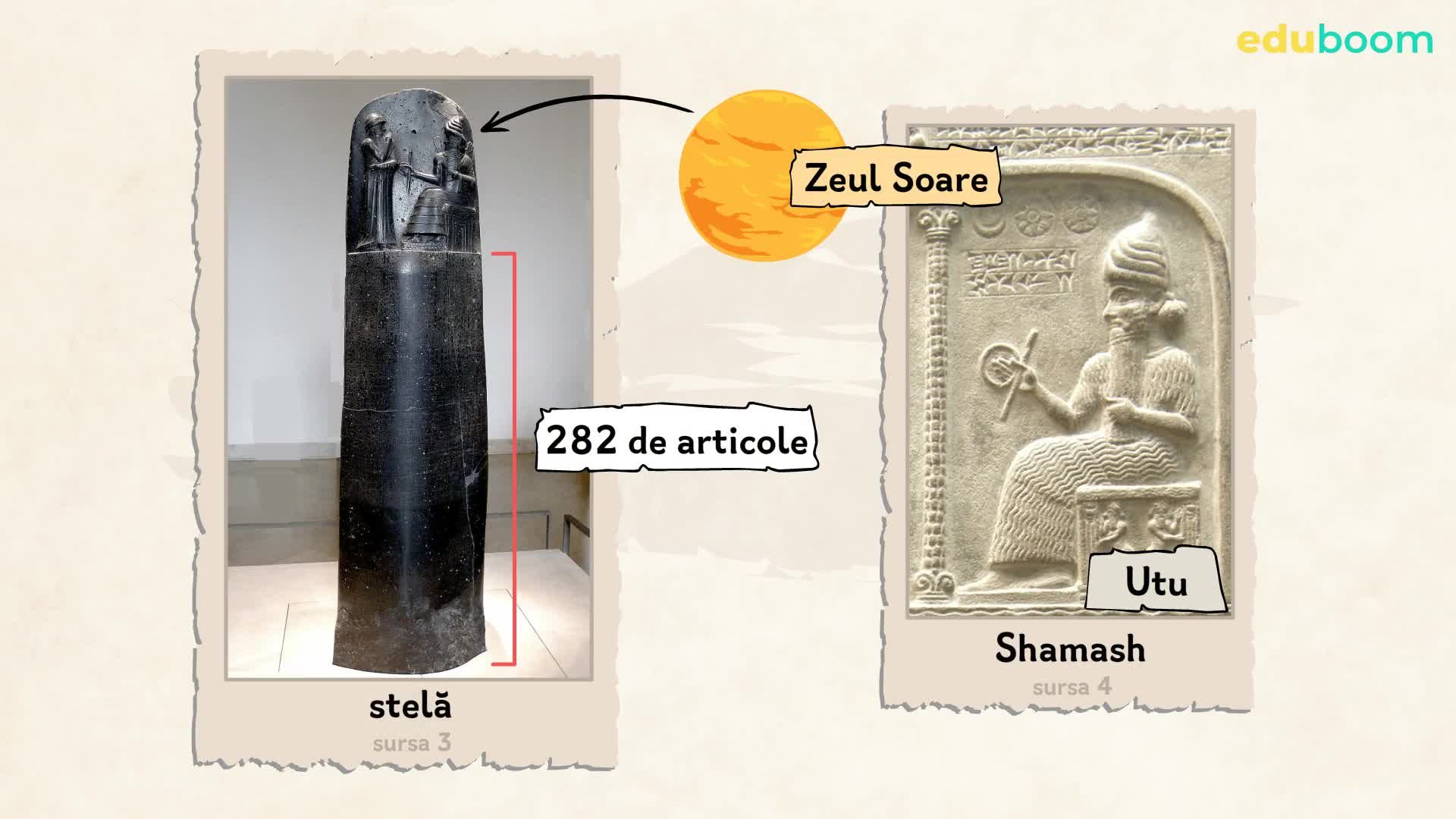 Codul lui Hammurabi. Istorie clasa a V-a
