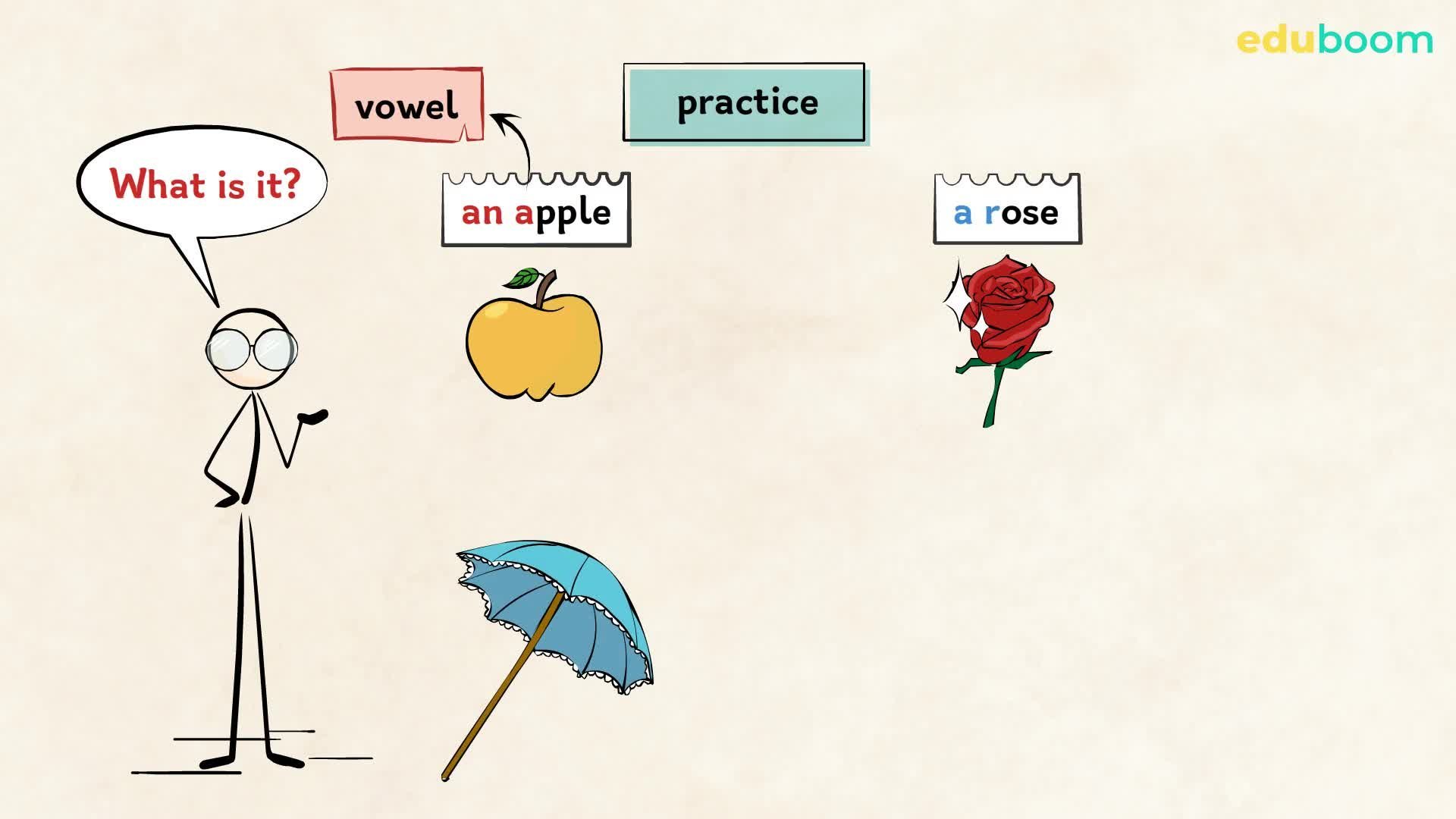 What is it? Everyday objects. Limba engleză în engleză nivel A0