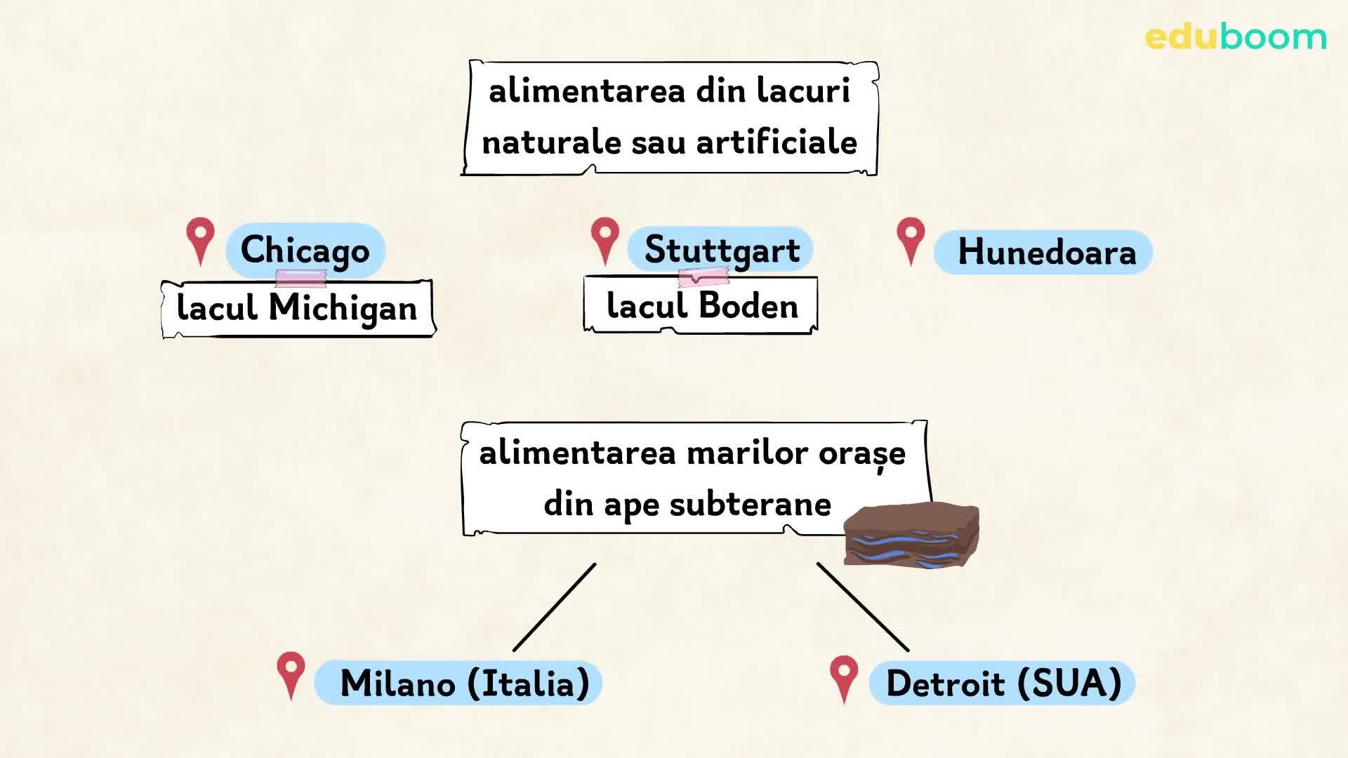 Resursele hidrosferei. Geografie clasa a 10-a