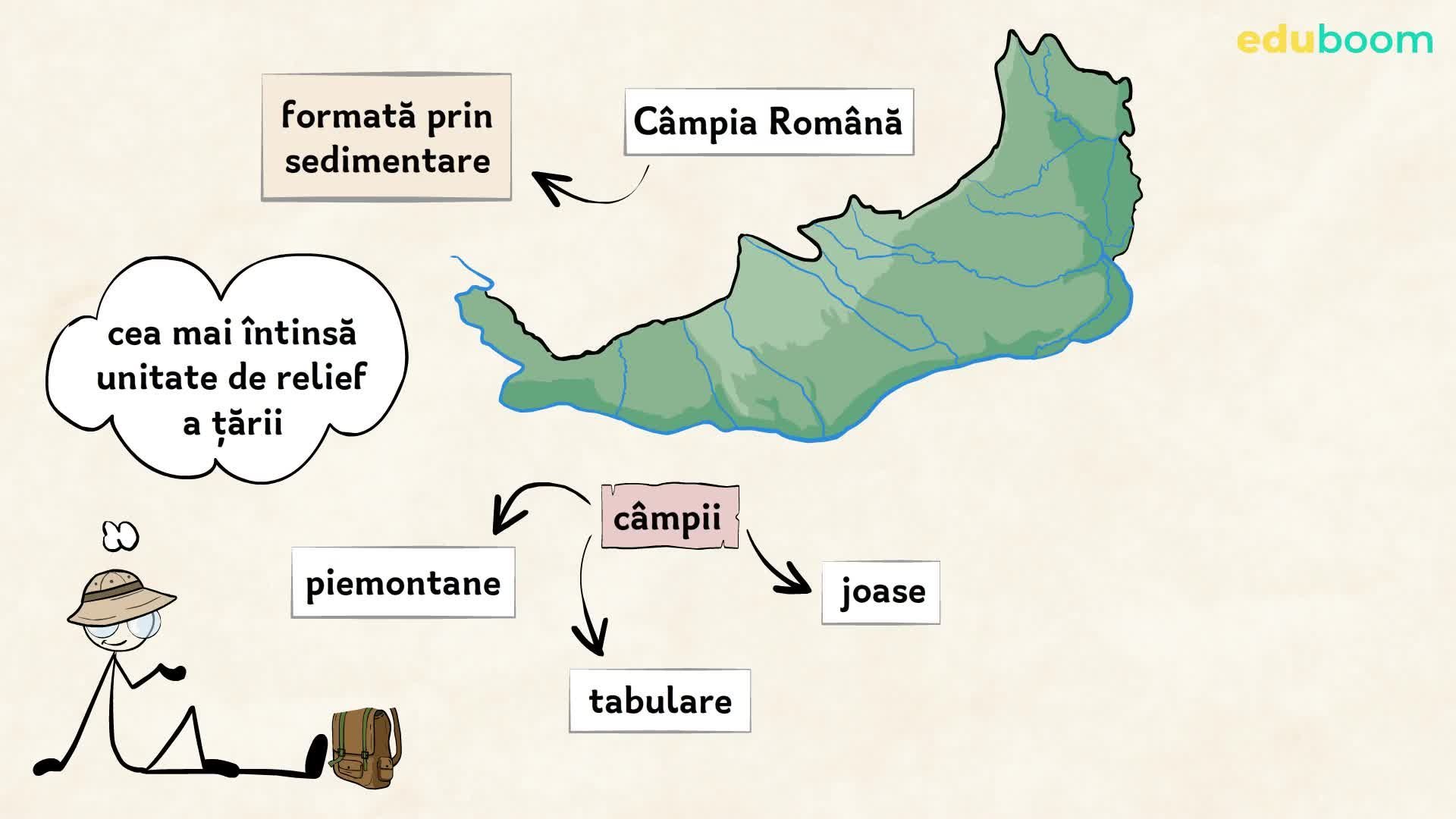 Relieful României. Recapitulare. Geografie clasa a 8-a