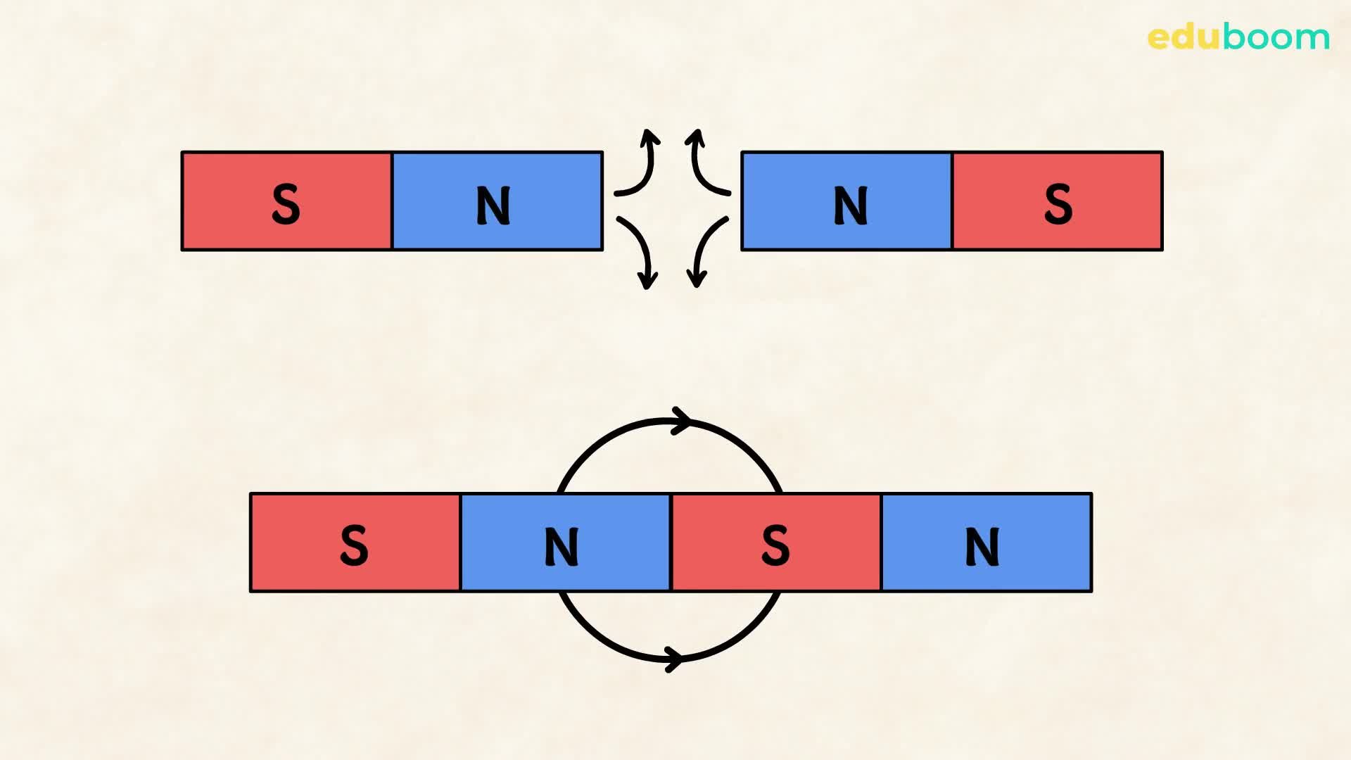 Magneți. Matematica clasa a 2-a