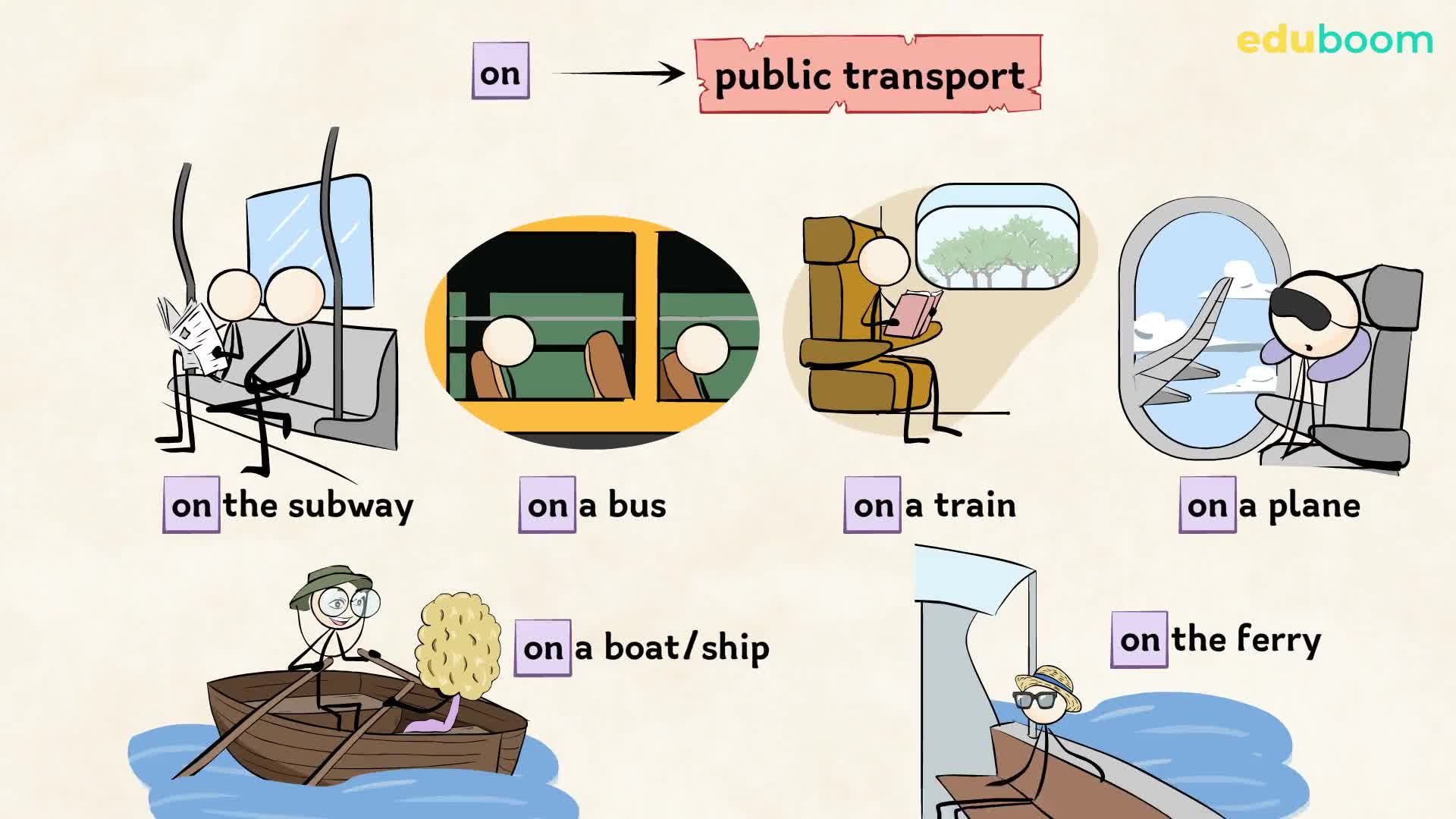 Types of Transport. Limba engleză în engleză nivel A1