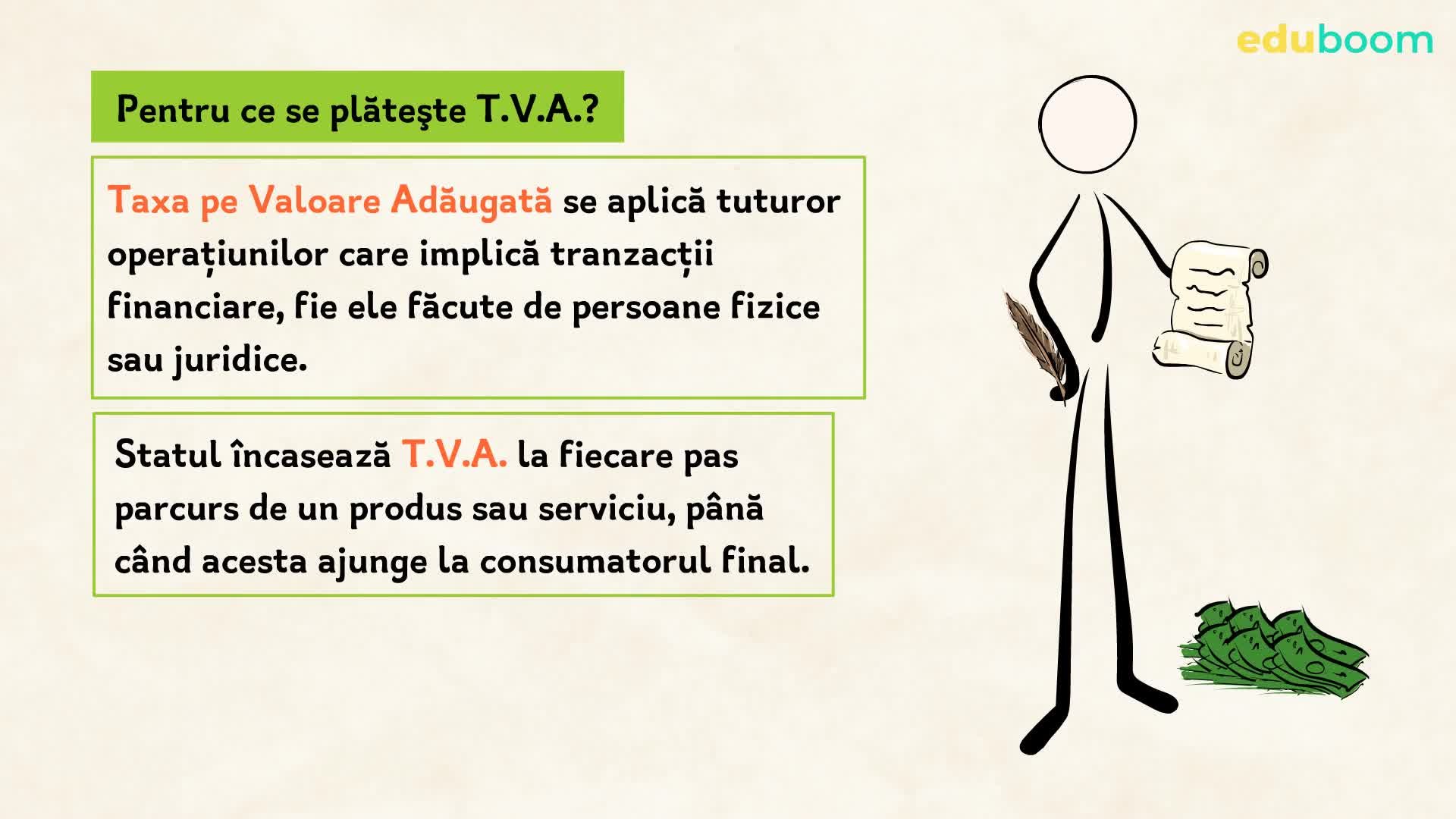 Taxa pe Valoare Adăugată (T.V.A.) M2 M3. Matematica clasa a 10-a