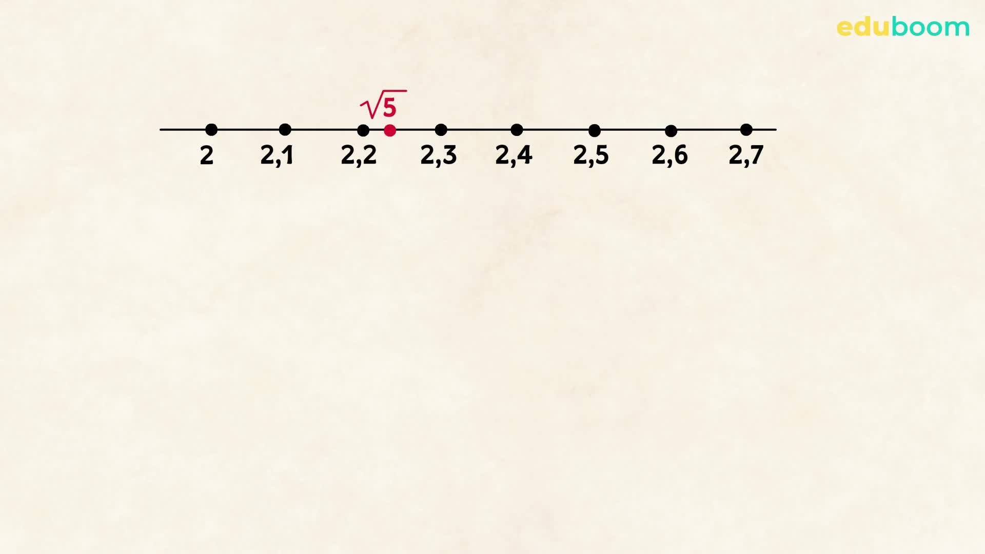 Util! Reprezentarea numerelor reale pe axa numerelor, prin aproximări. Matematica, clasa a 7-a