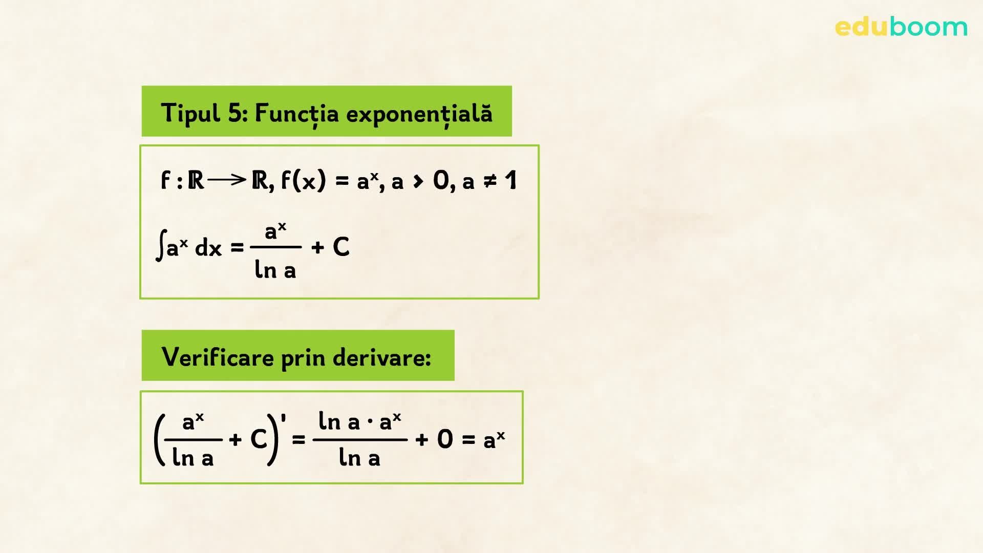 Primitive uzuale. Partea I M2M3. Matematica clasa a 12-a