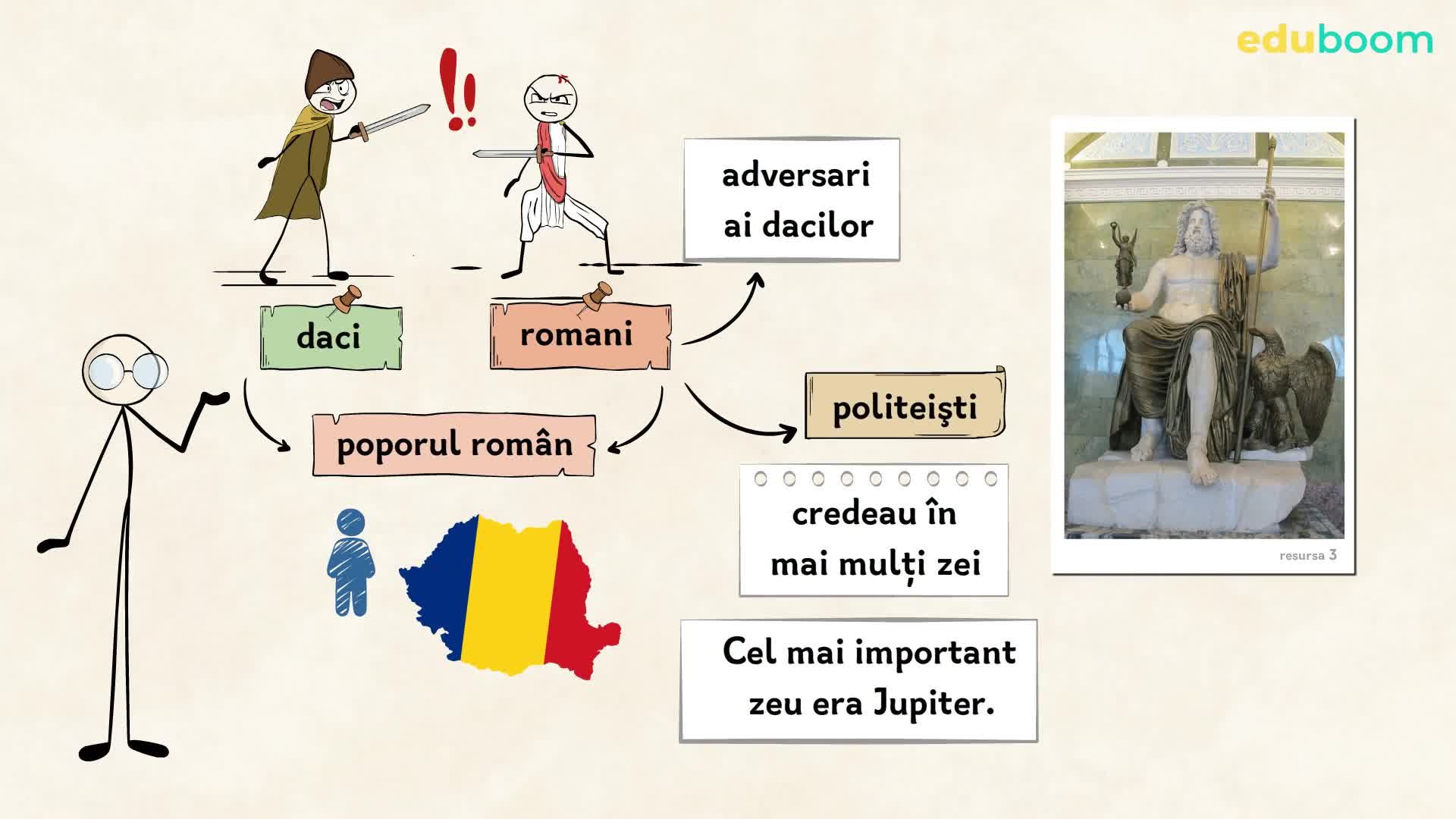 Romanii. Istorie clasa a 4-a
