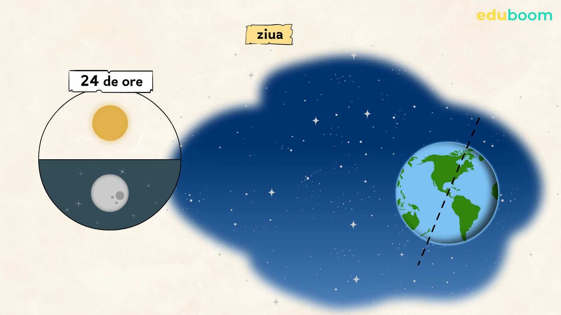 Ora, ziua, săptămâna, anul, calendarul. Geografie clasa a 4-a