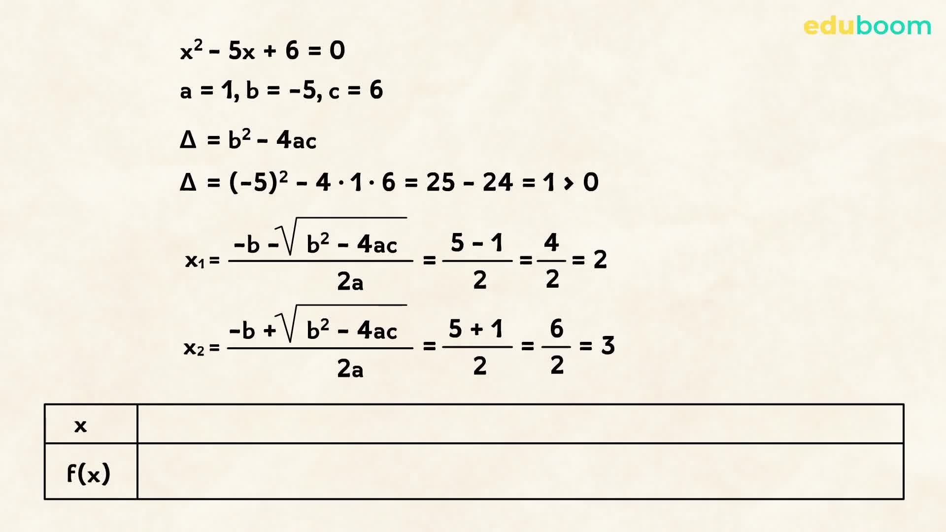 Semnul funcției de gradul al doilea. Matematica clasa a 9-a