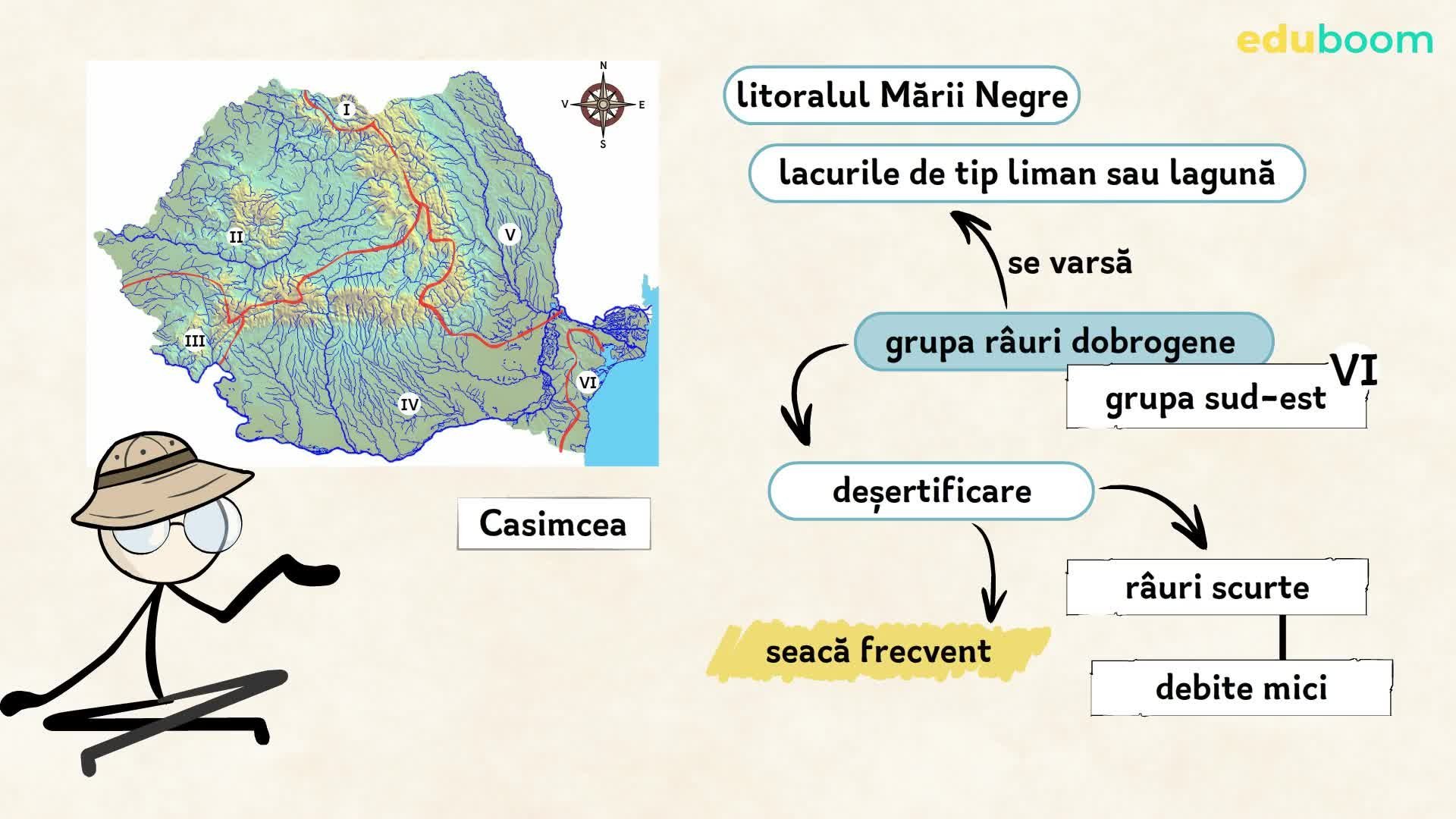 Râurile interioare. Partea I. Geografie clasa a 8-a