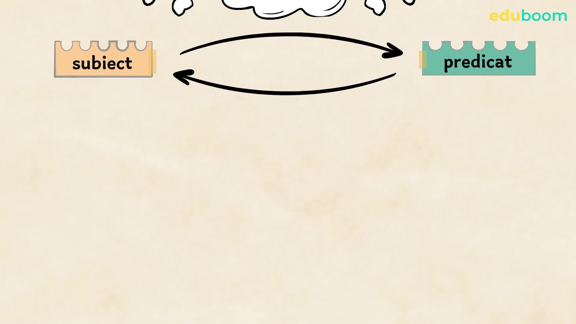 Acordul subiectului cu predicatul. Limba și literatura română clasa a 6-a