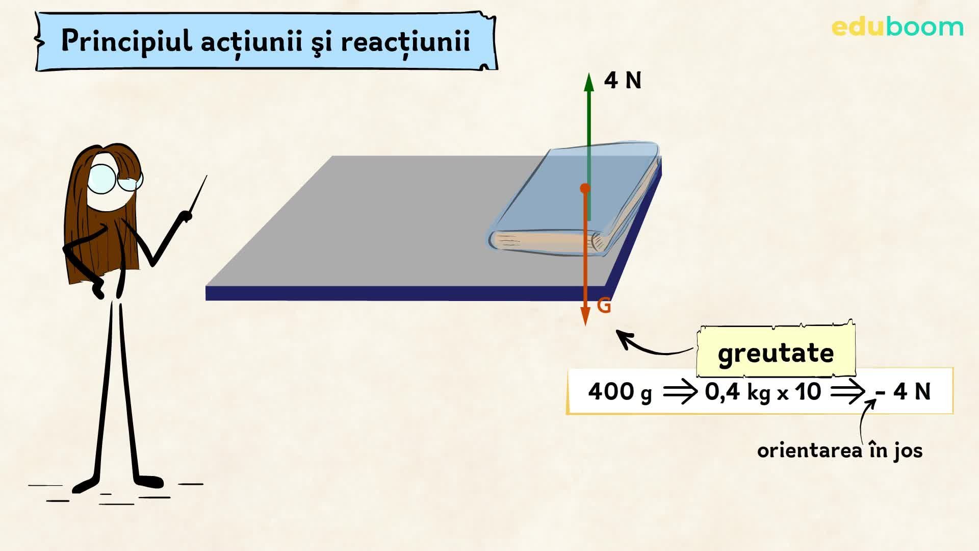 Principiul acțiunii și reacțiunii. Fizică clasa a 9-a