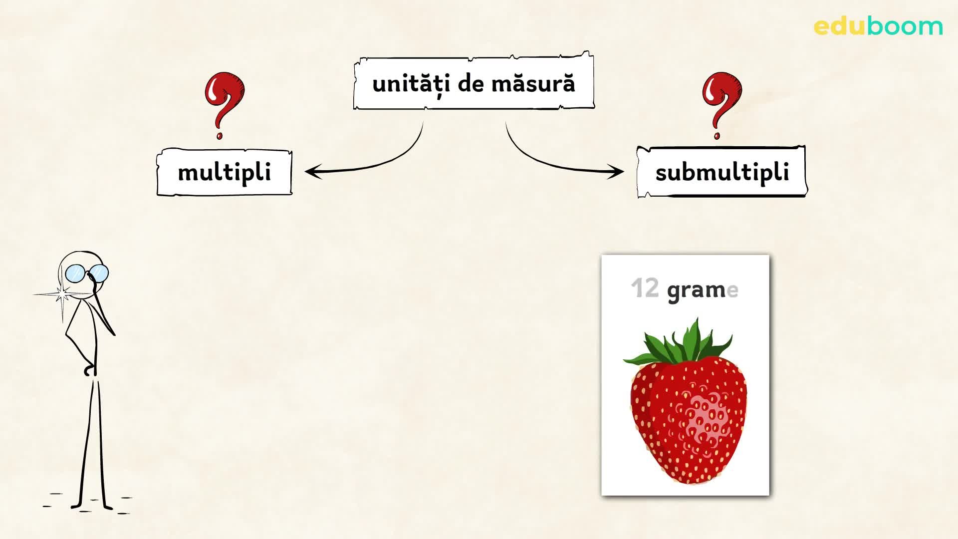 Masa, măsură a inerţiei. U.M. Fizica clasa a 6-a