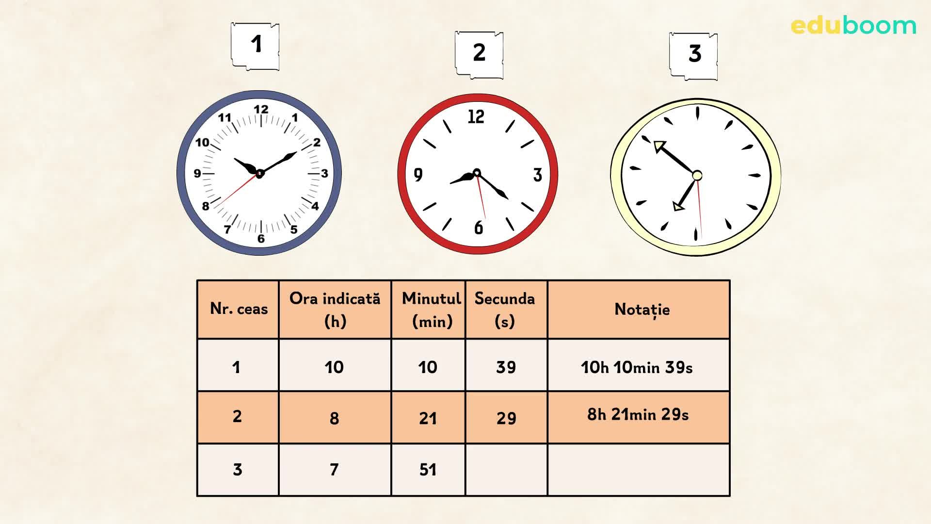 Măsurarea intervalului de timp. Fizica clasa a 6-a
