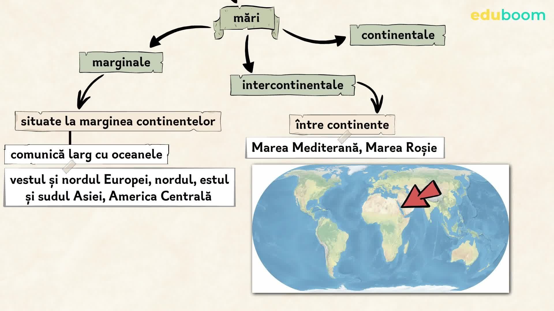 Oceanul Planetar – componente și localizare. Geografie clasa a V-a