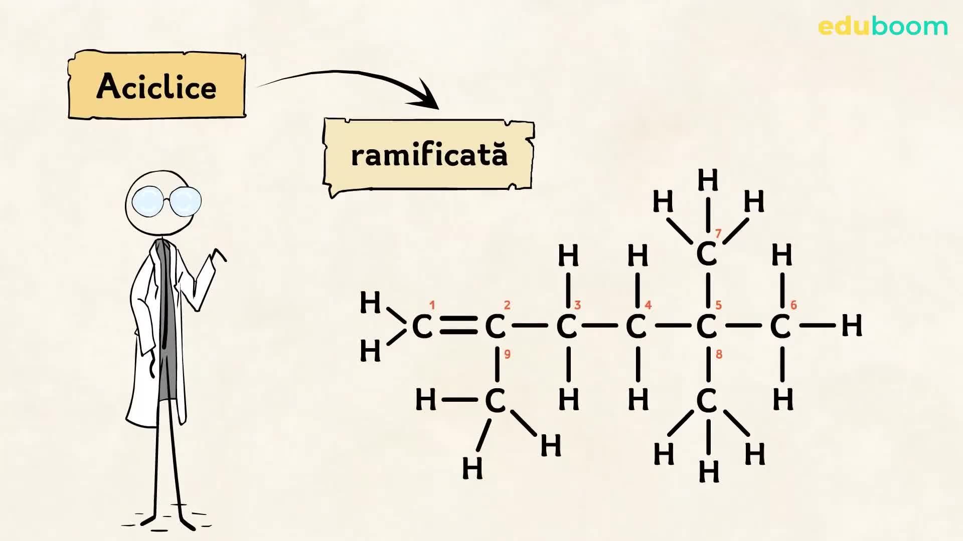 Atomi de carbon.Catene de atomi de carbon. Chimie clasa a 10-a