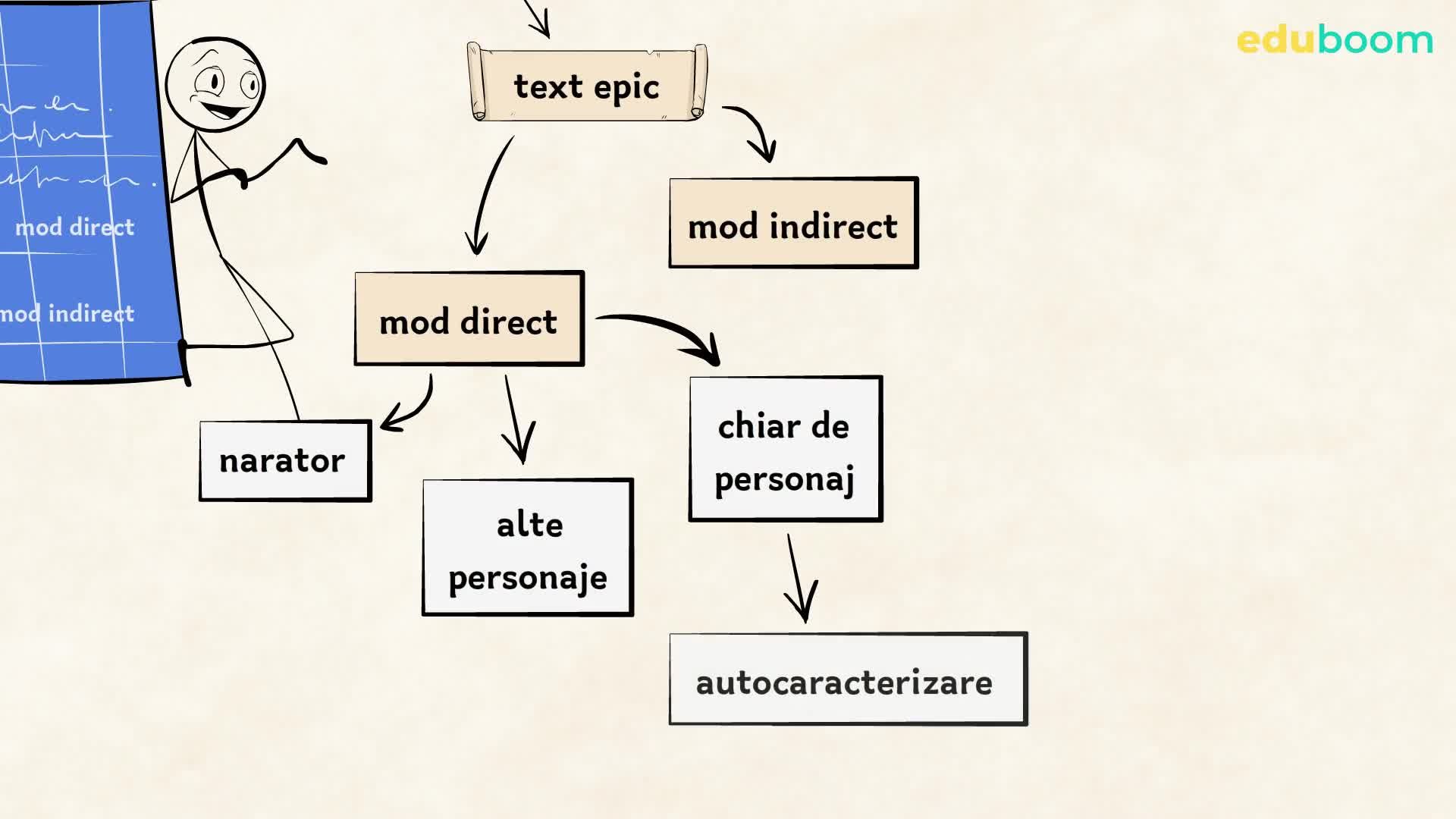 Test de antrenament 7/2021. Subiectul II. Modalități de caracterizare a ...