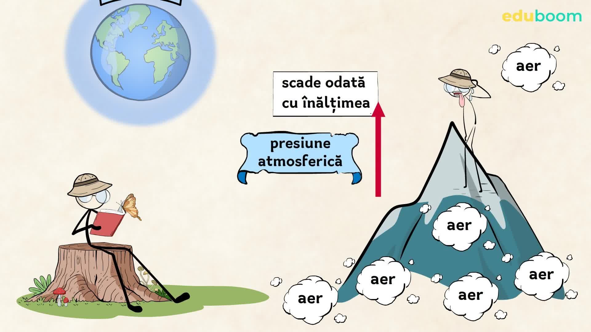 Alcătuirea și structura atmosferei. Geografie clasa a 9-a