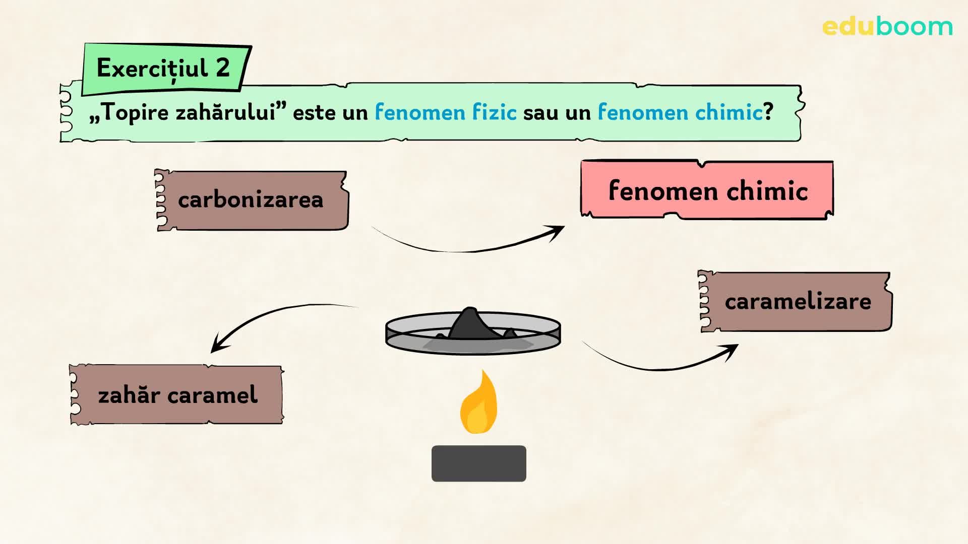 Materie. Corp. Substanță. Proprietăți. Fenomene. Recapitulare. Partea I ...