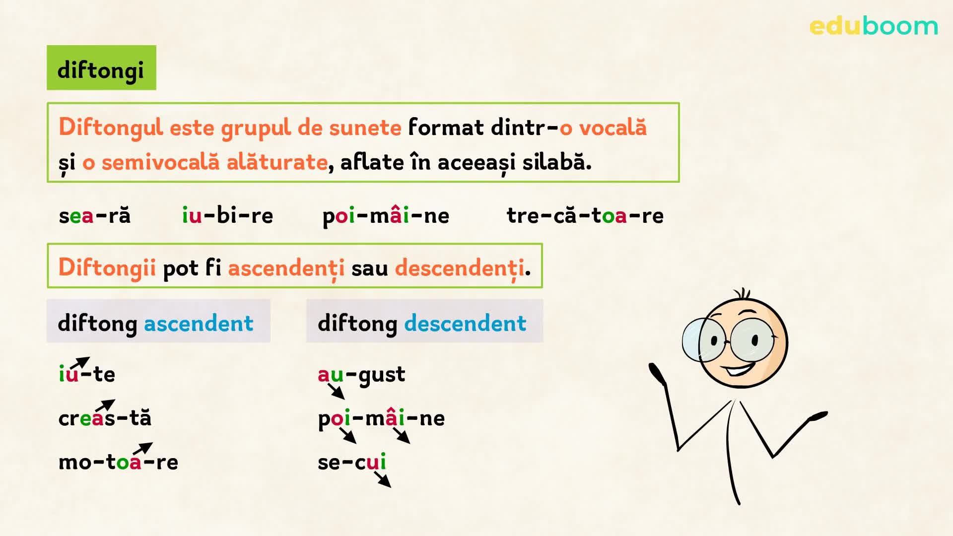 Diftongul. Triftongul. Hiatul. Limba și literatura română clasa a 8-a
