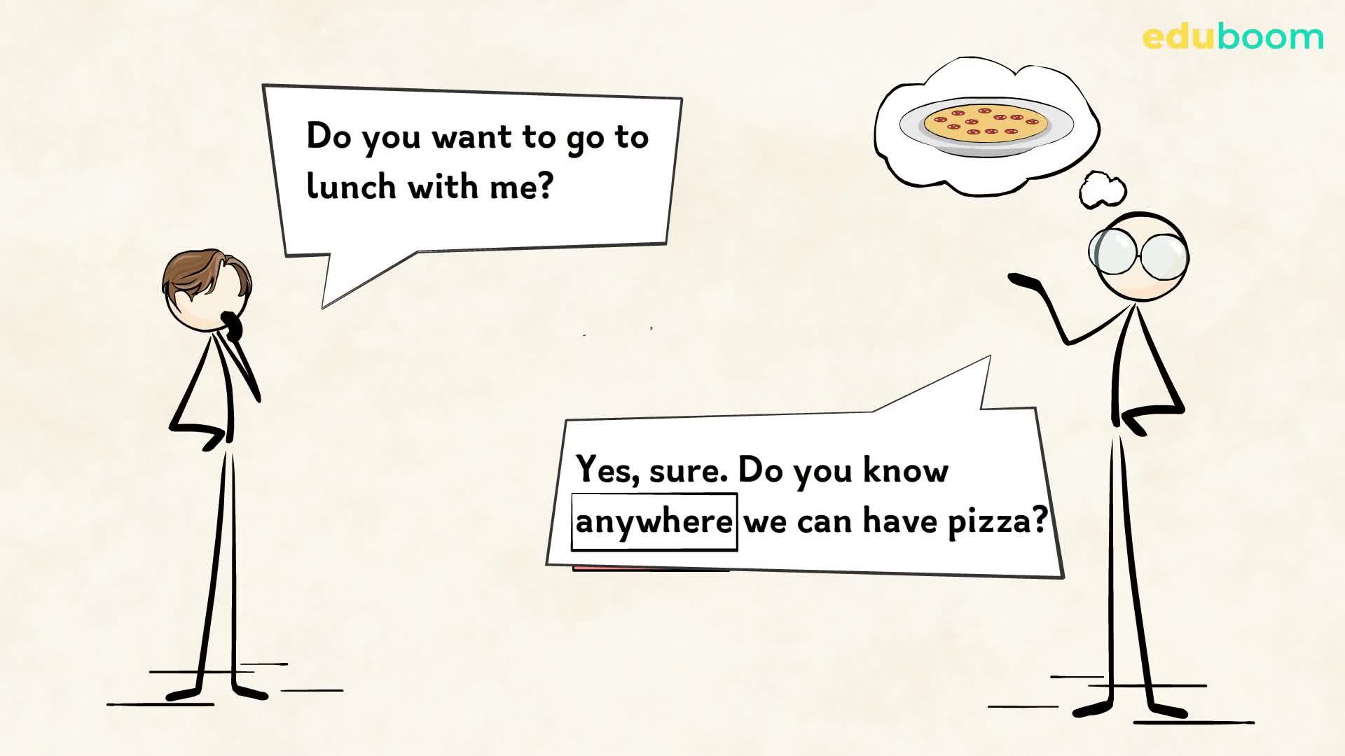 Everything, something, anything, nothing (people, things & places). Limba engleză în engleză ...