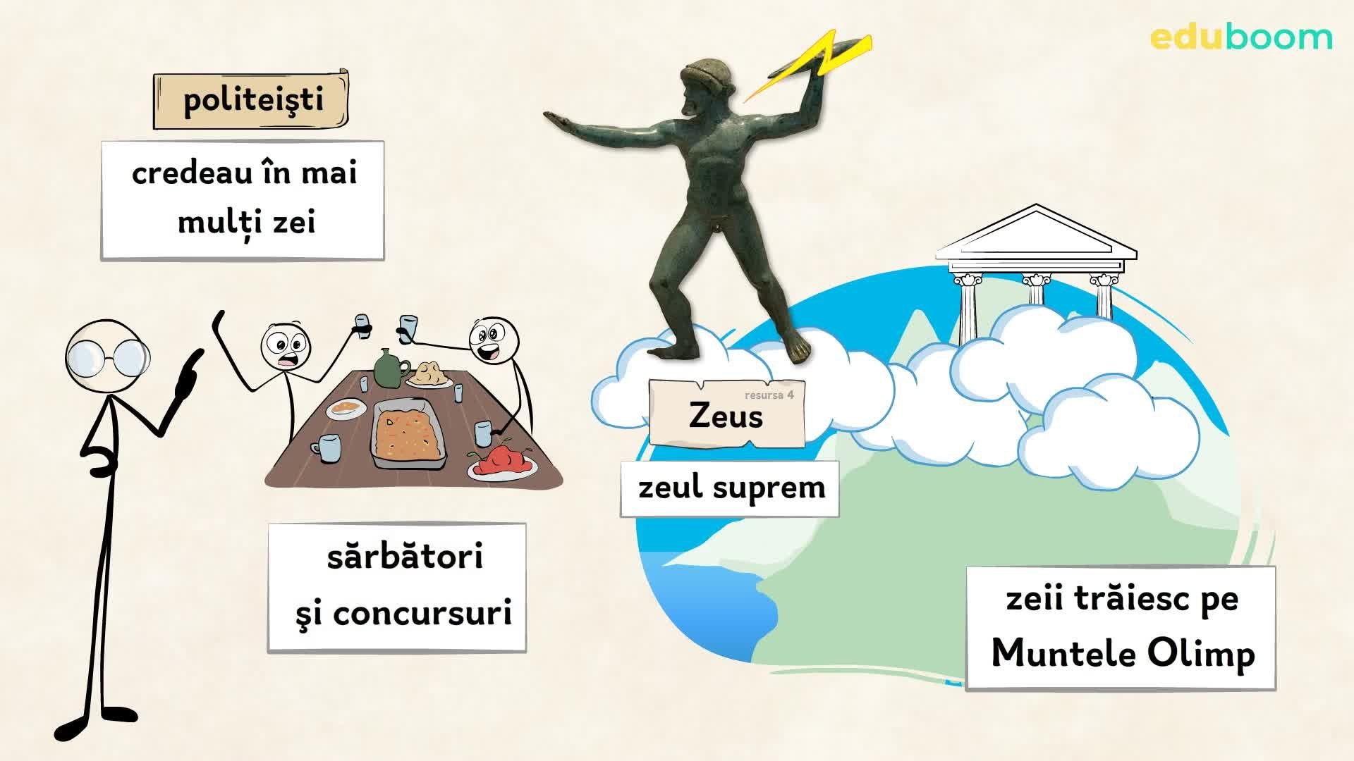 Grecii. Istorie clasa a 4-a