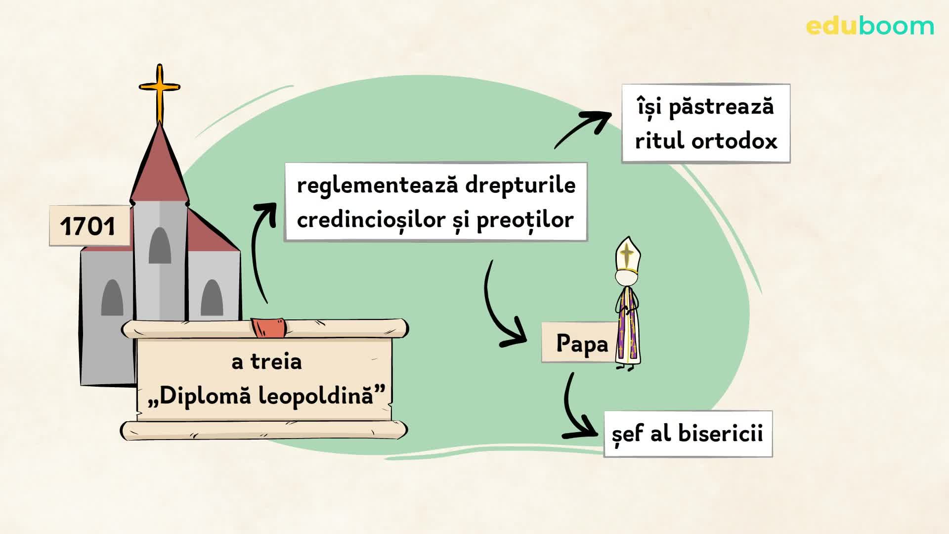 Iluminism și reformism. Transilvania sub Habsburgi. Istorie clasa a 9-a