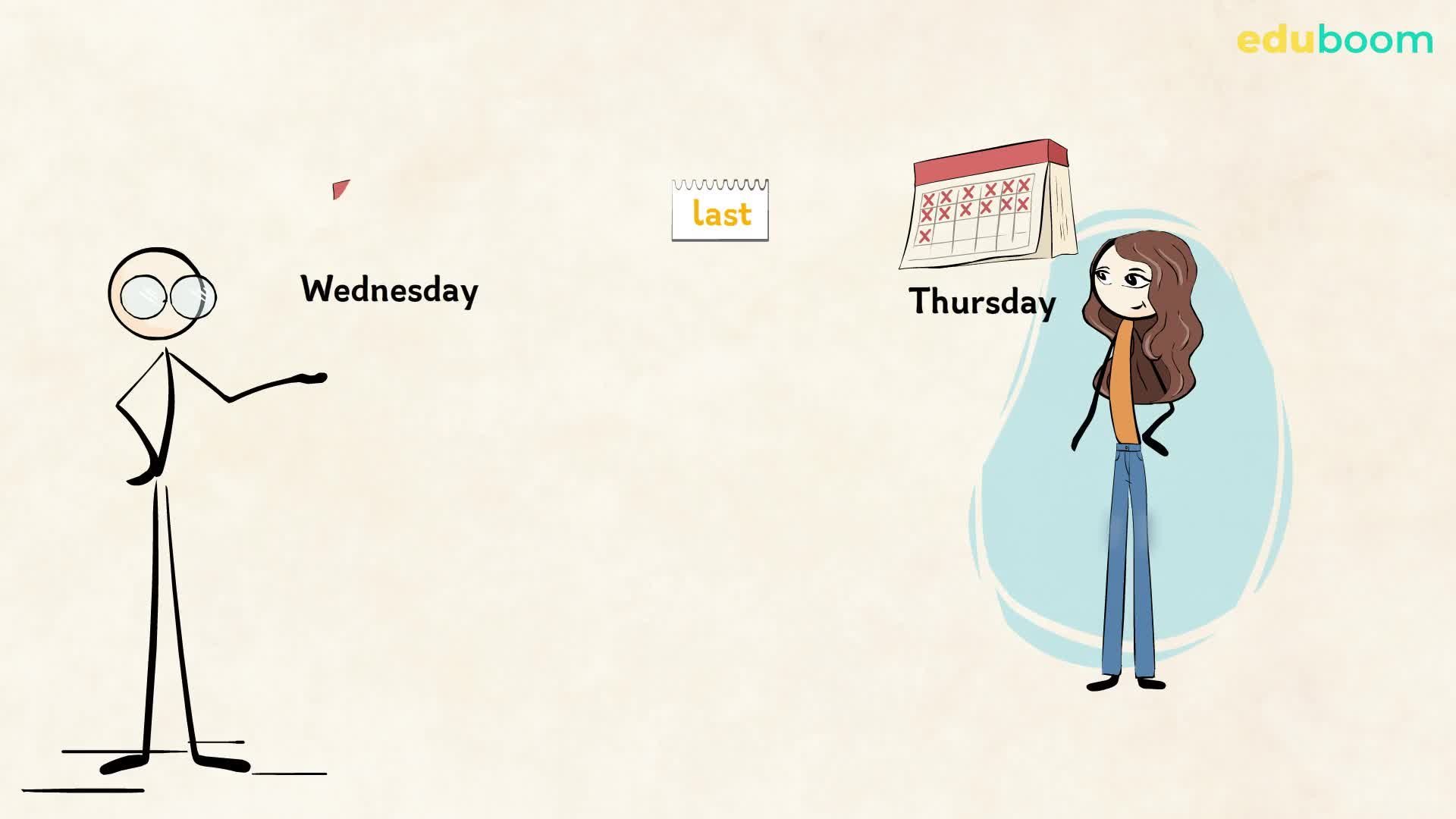 Past Simple. The verb to be. Limba engleză în engleză nivel A0