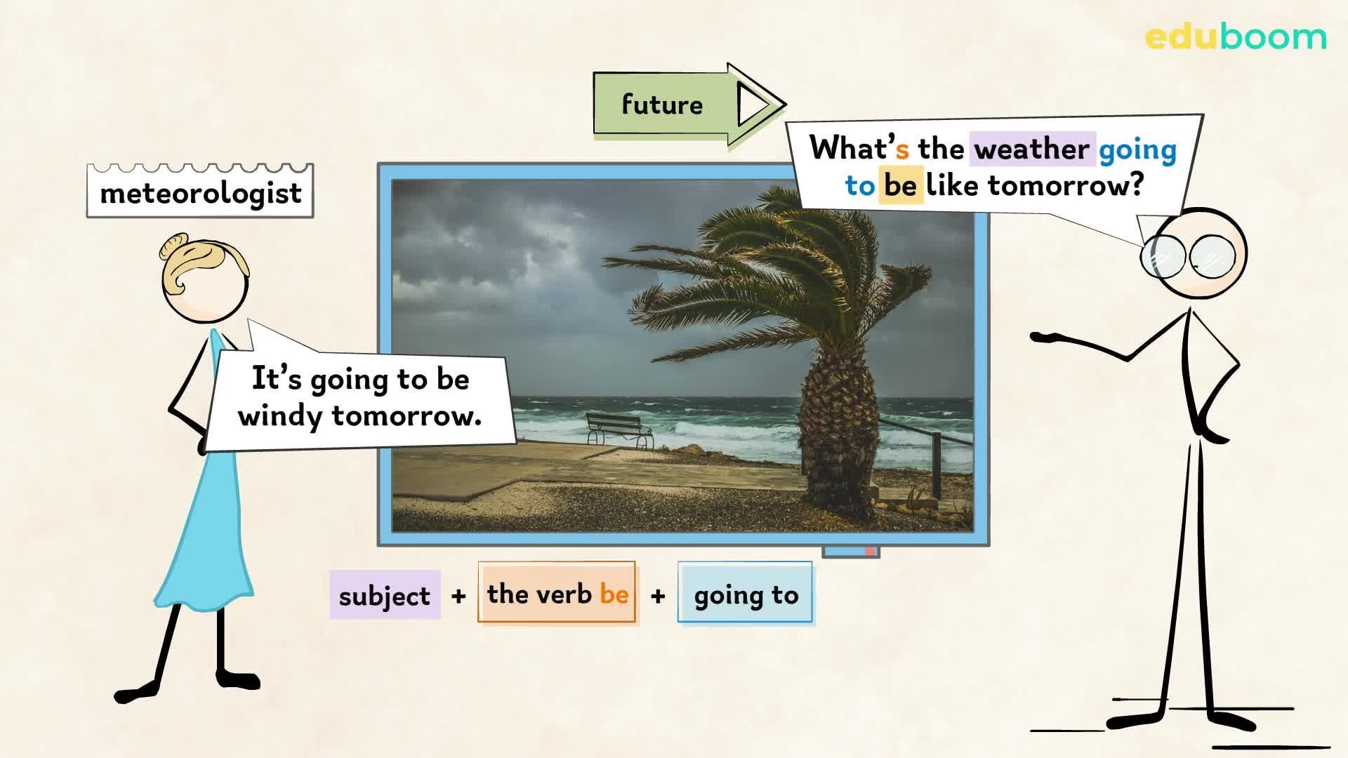 The Weather. Limba engleză în engleză nivel A0