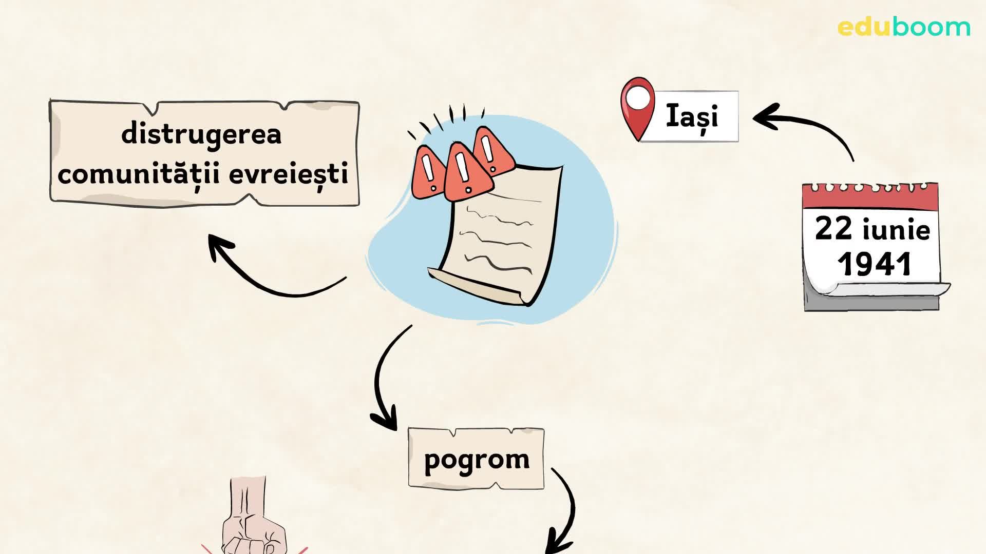 Studiu de caz: Holocaustul în România: evreii și romii. Istorie clasa a ...