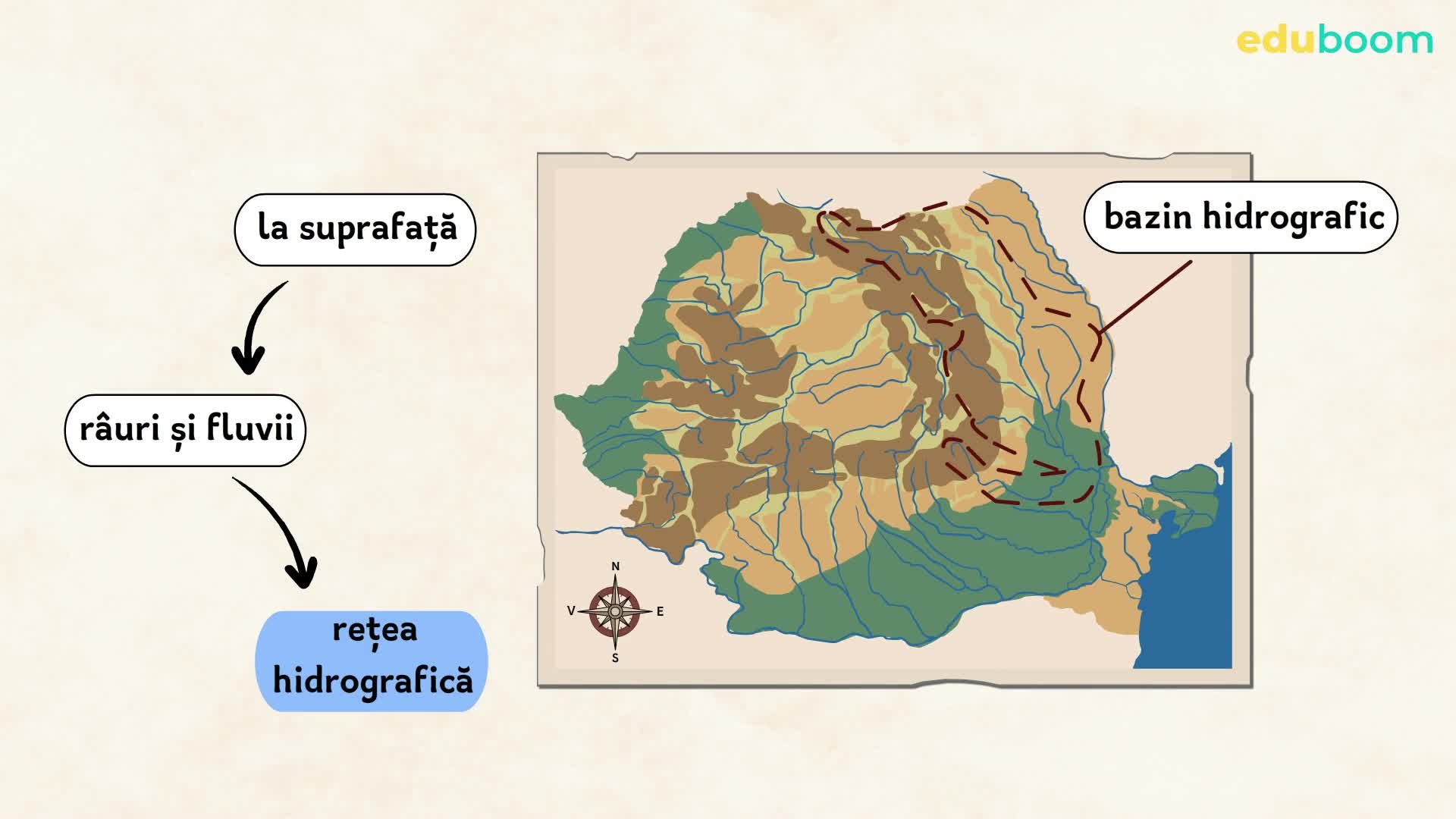 Apele continentale și oceanice. Partea II. Geografie clasa a IX-a.