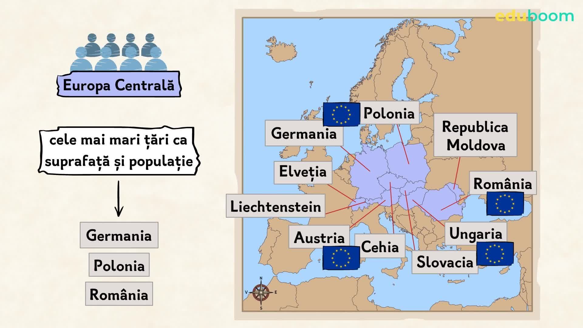 Europa Centrală. Geografie clasa a VI-a