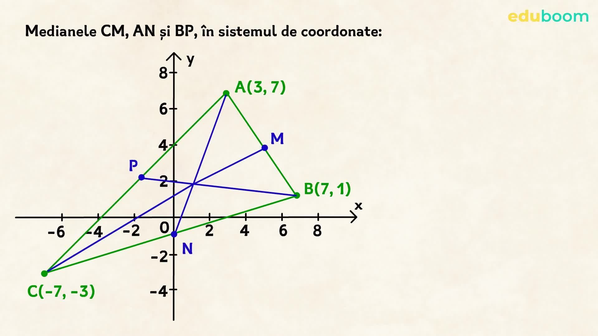 Aplicații la ecuația dreptei. Partea I. Matematica clasa a 11-a