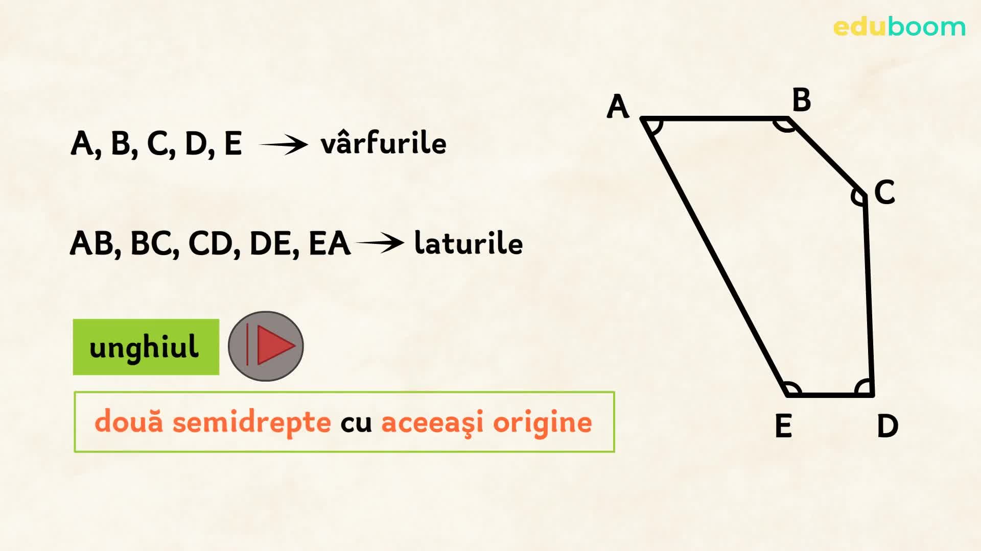 Poligoane. Caracteristici generale. Matematica clasa a 3-a